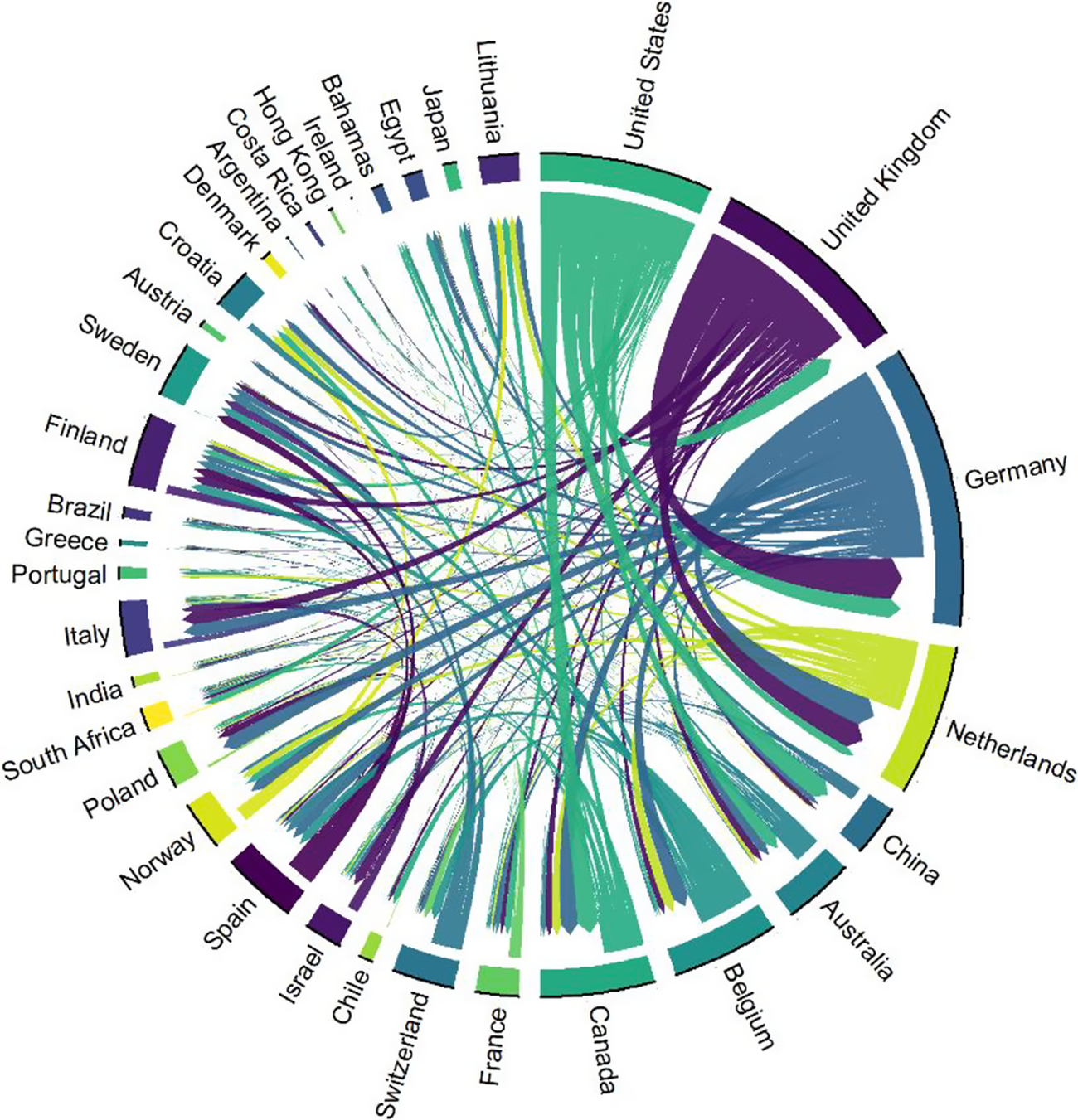 Visualization toolkits for enriching meta-analyses through evidence ...
