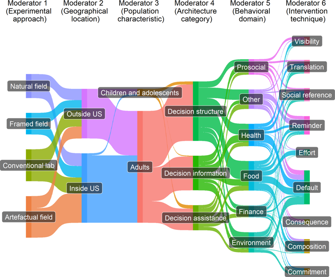 Visualization toolkits for enriching meta-analyses through evidence ...
