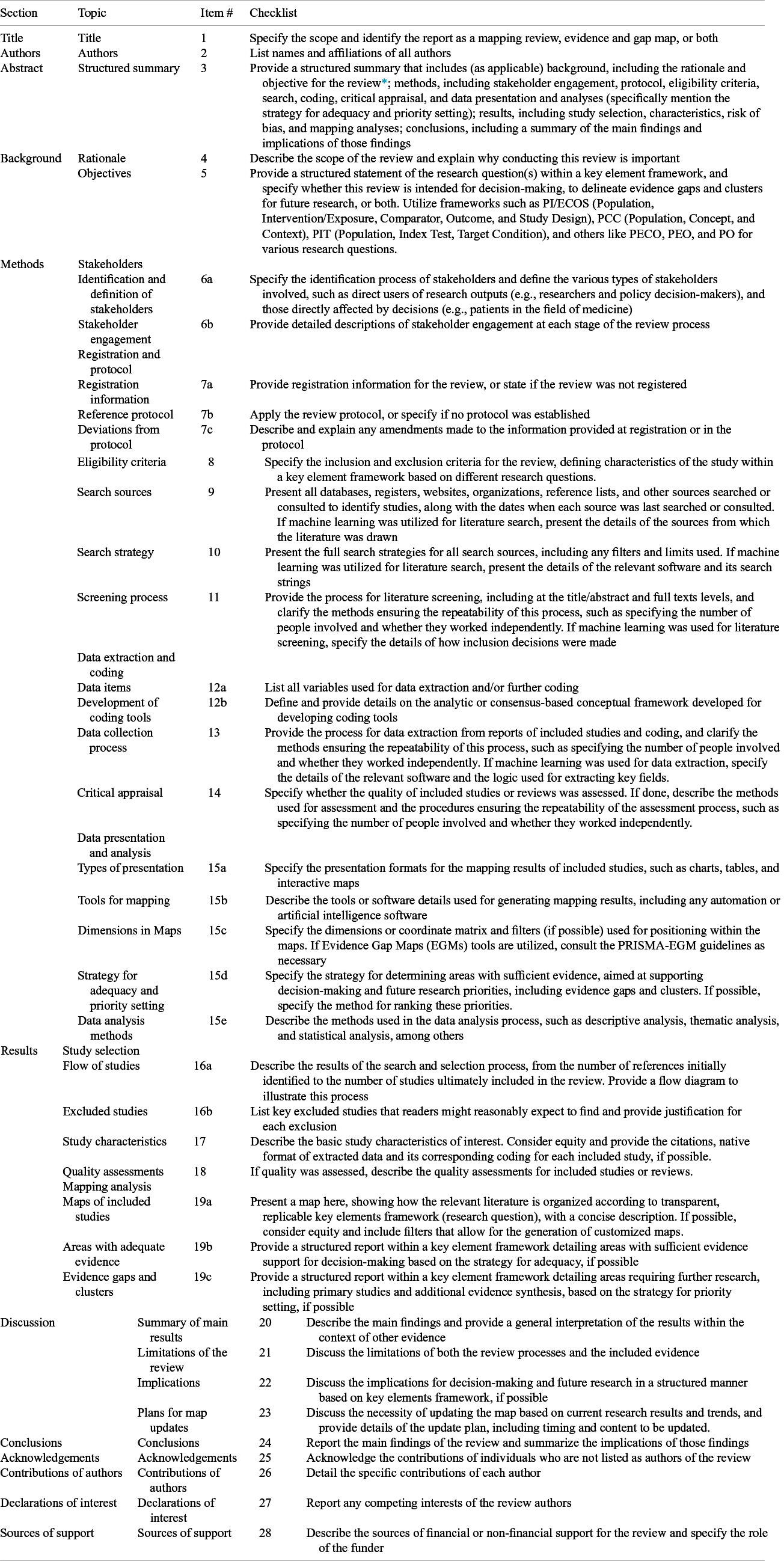 Key concepts and reporting recommendations for mapping reviews: A ...