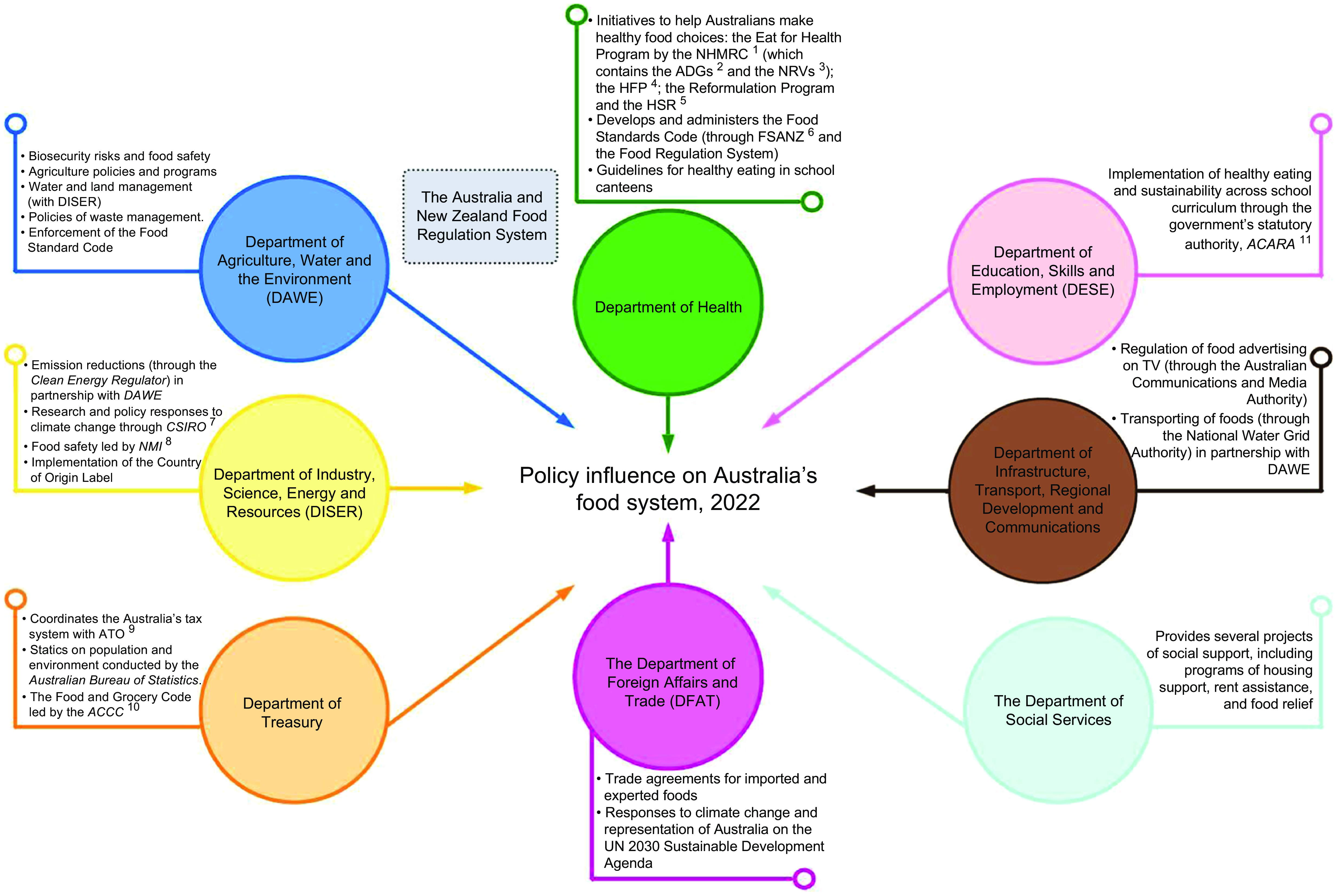 An analysis of the transformative potential of Australia’s national ...