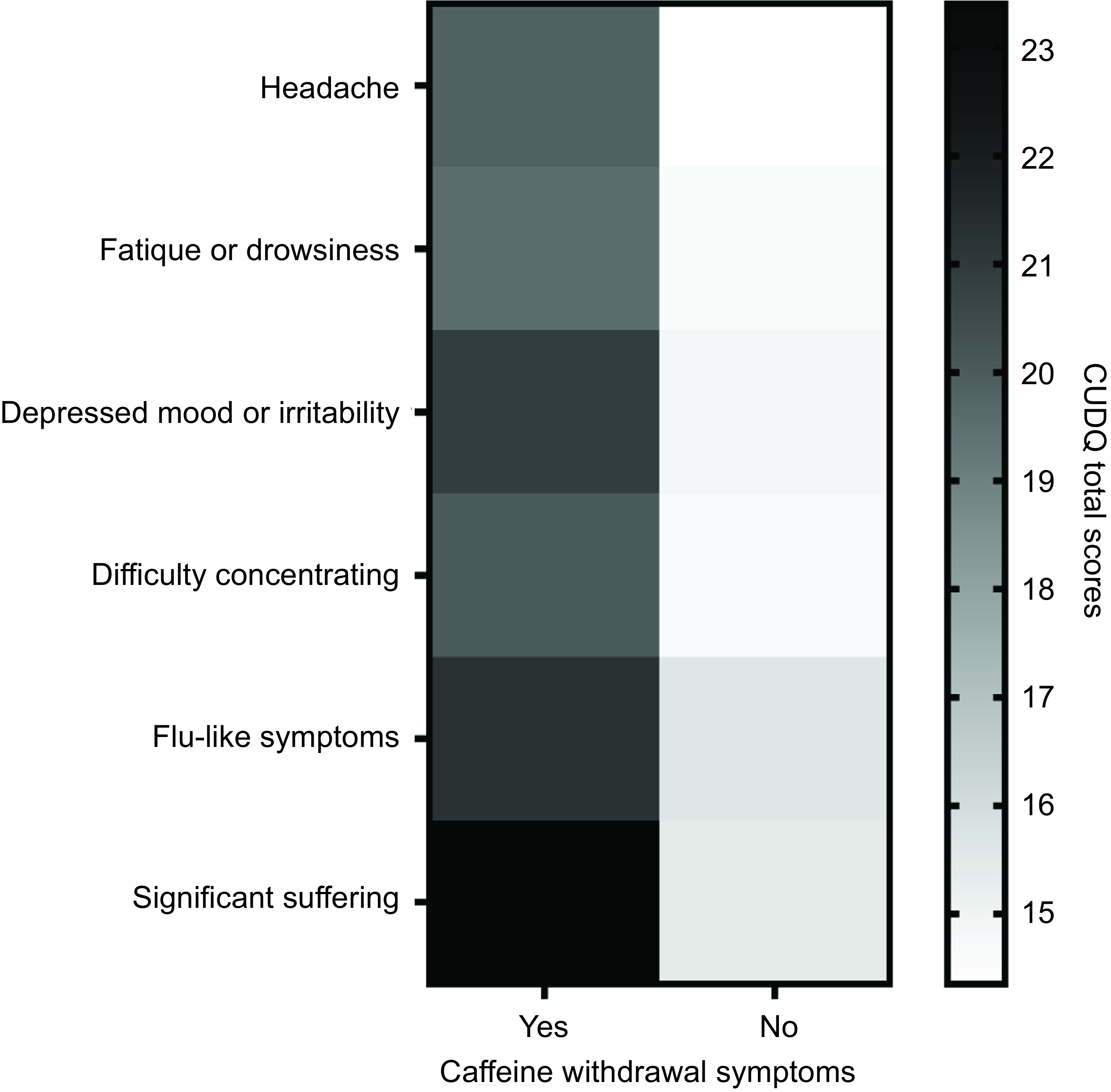 The caffeine dilemma: unraveling the intricate relationship between ...