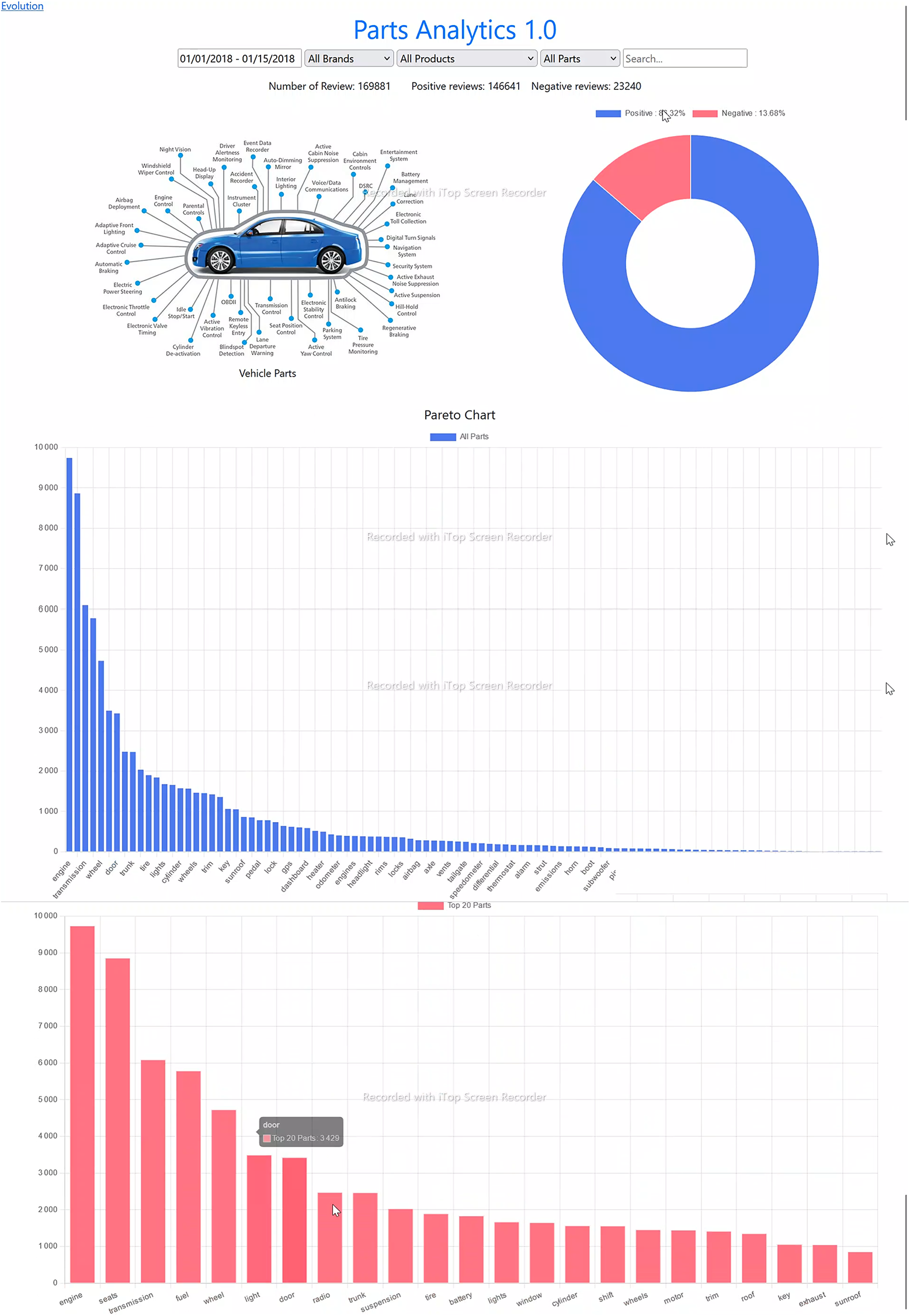 AI-driven FMEA: integration of large language models for faster and ...