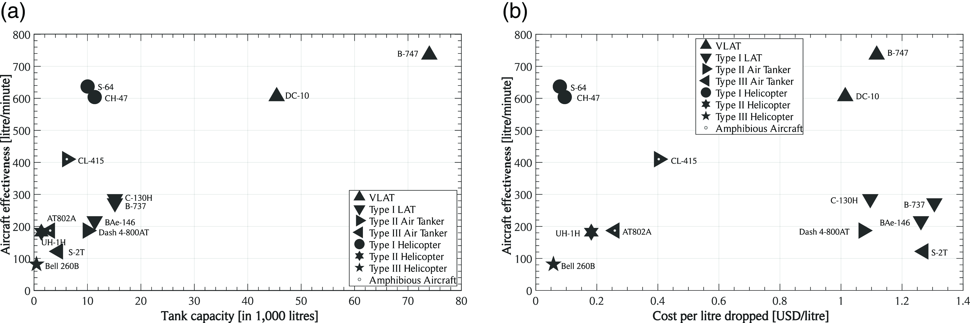Flight performance analysis of aerial fire fighting | The Aeronautical ...
