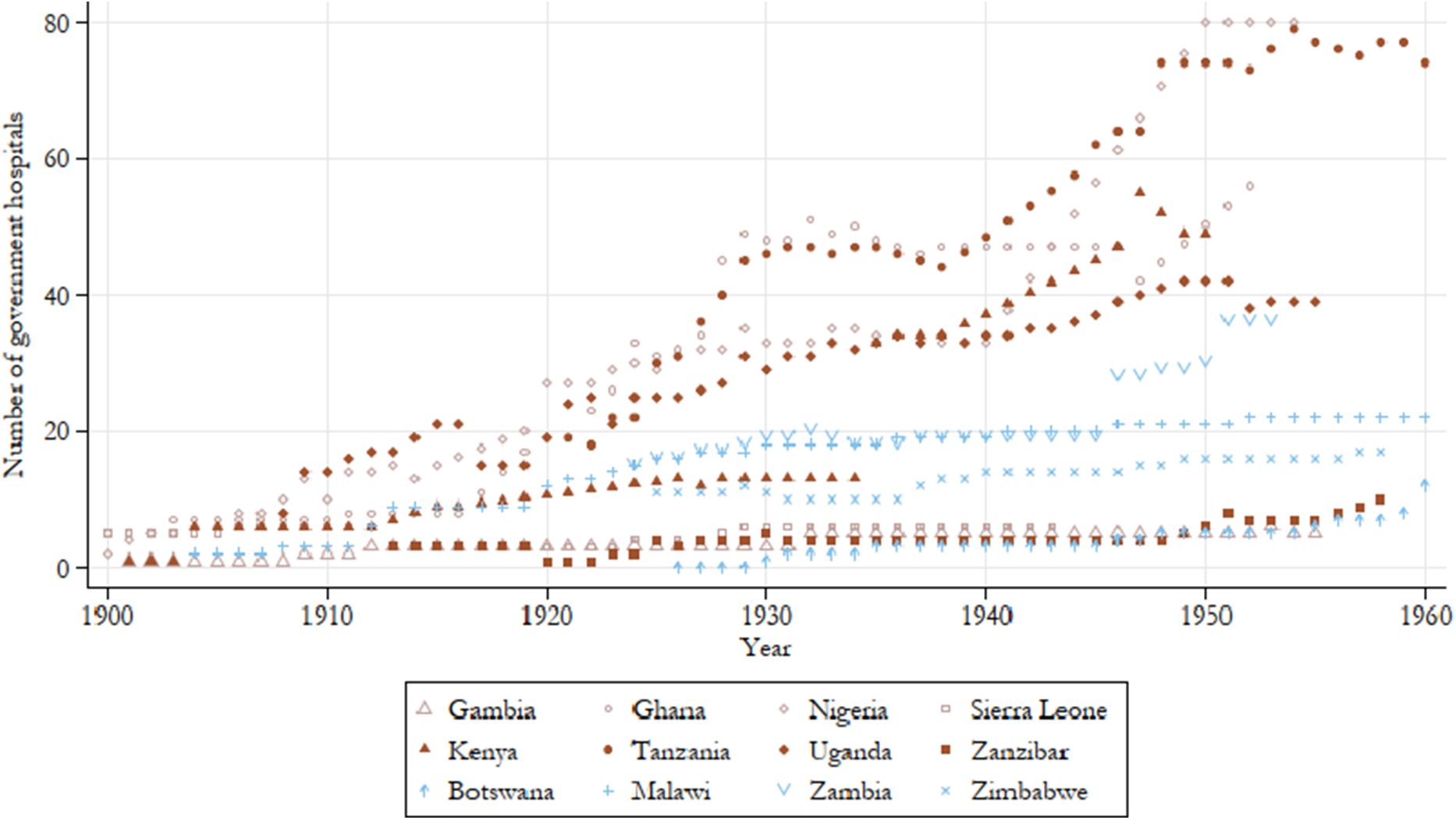 The expansion of colonial state healthcare in twentieth-century British ...
