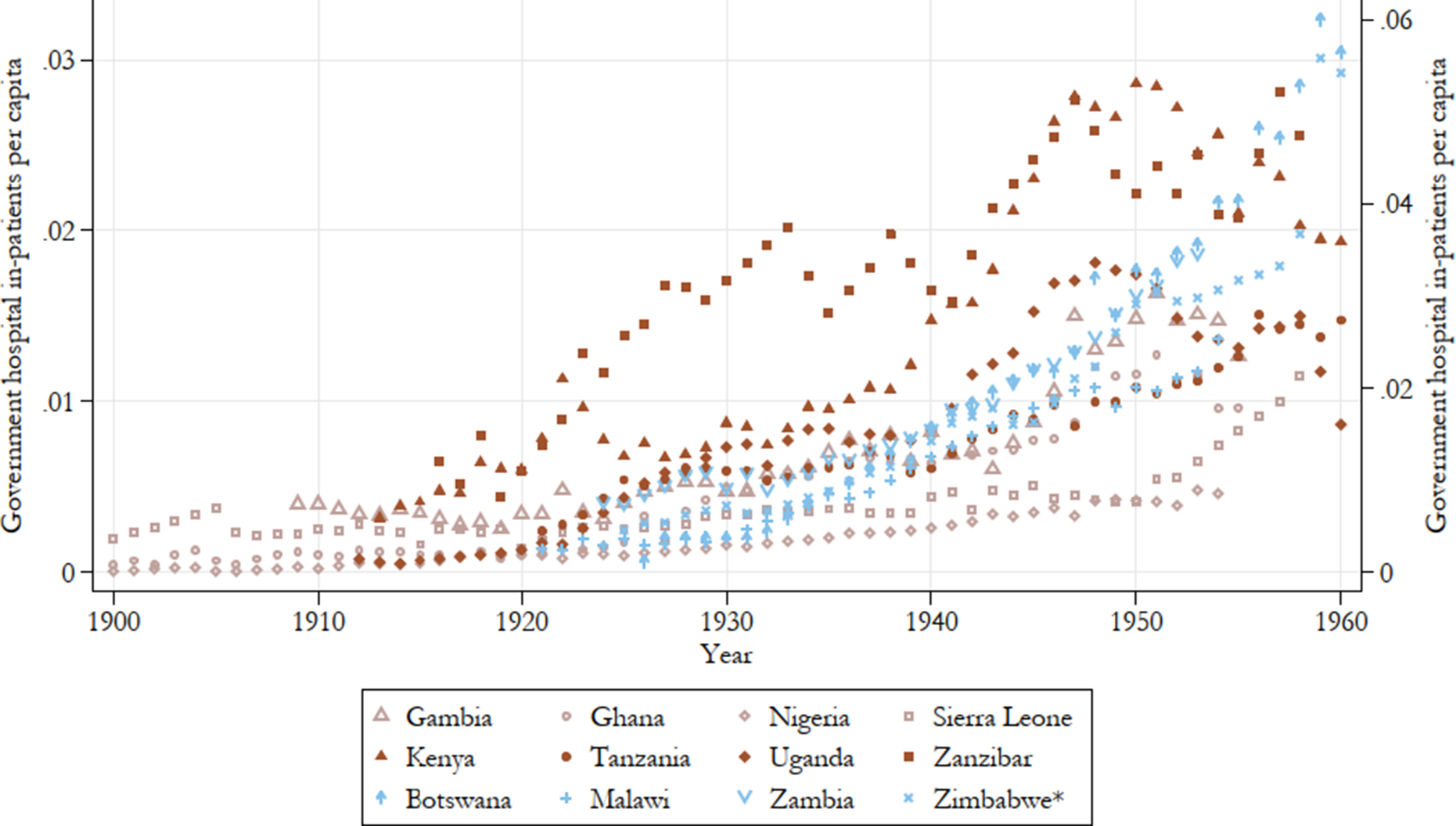 The expansion of colonial state healthcare in twentieth-century British ...