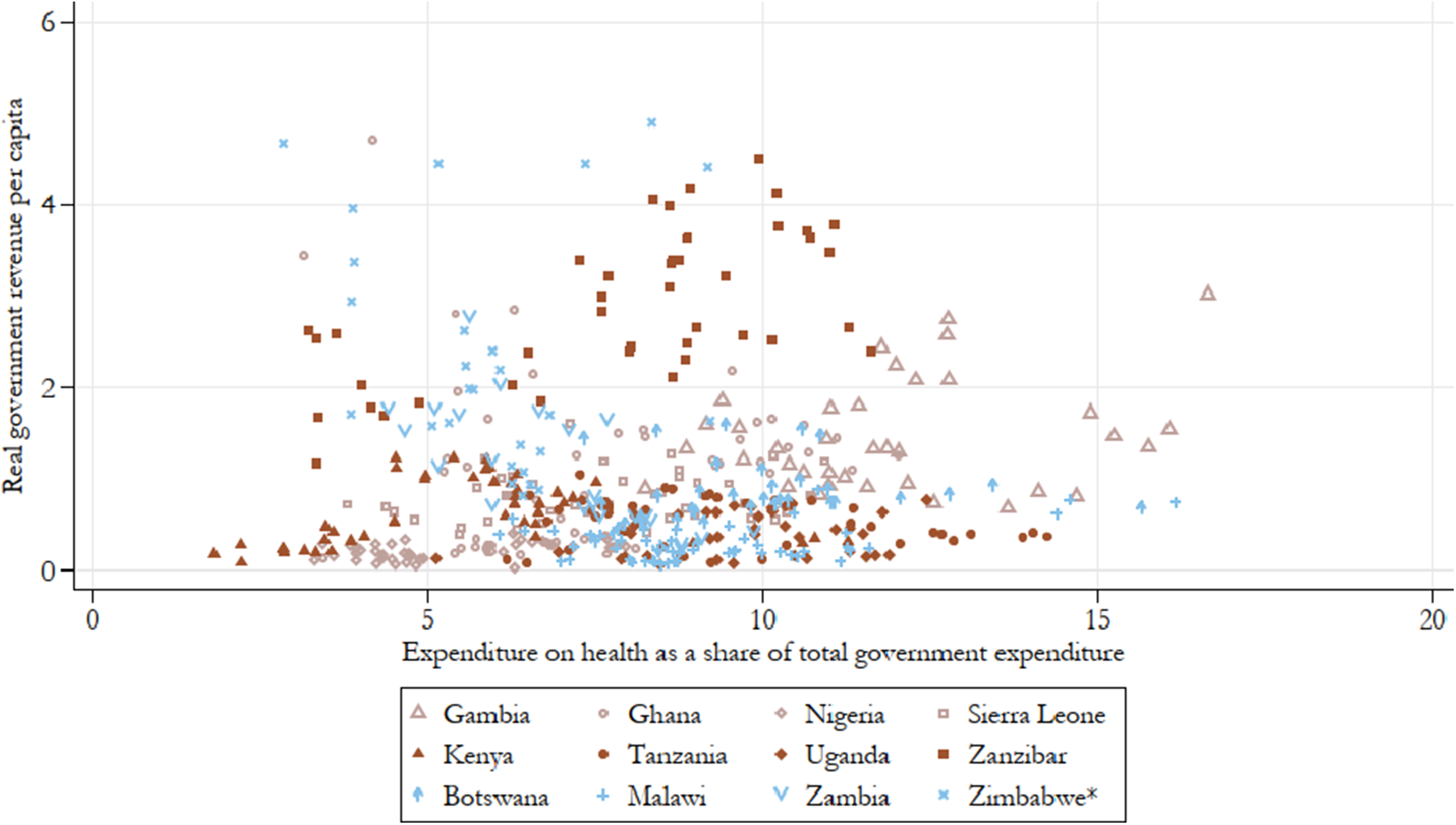The expansion of colonial state healthcare in twentieth-century British ...