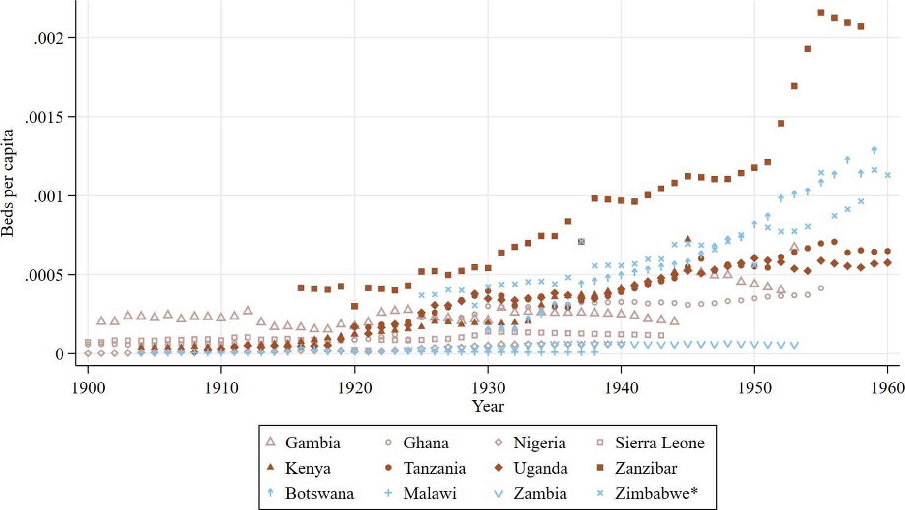 The expansion of colonial state healthcare in twentieth-century British ...