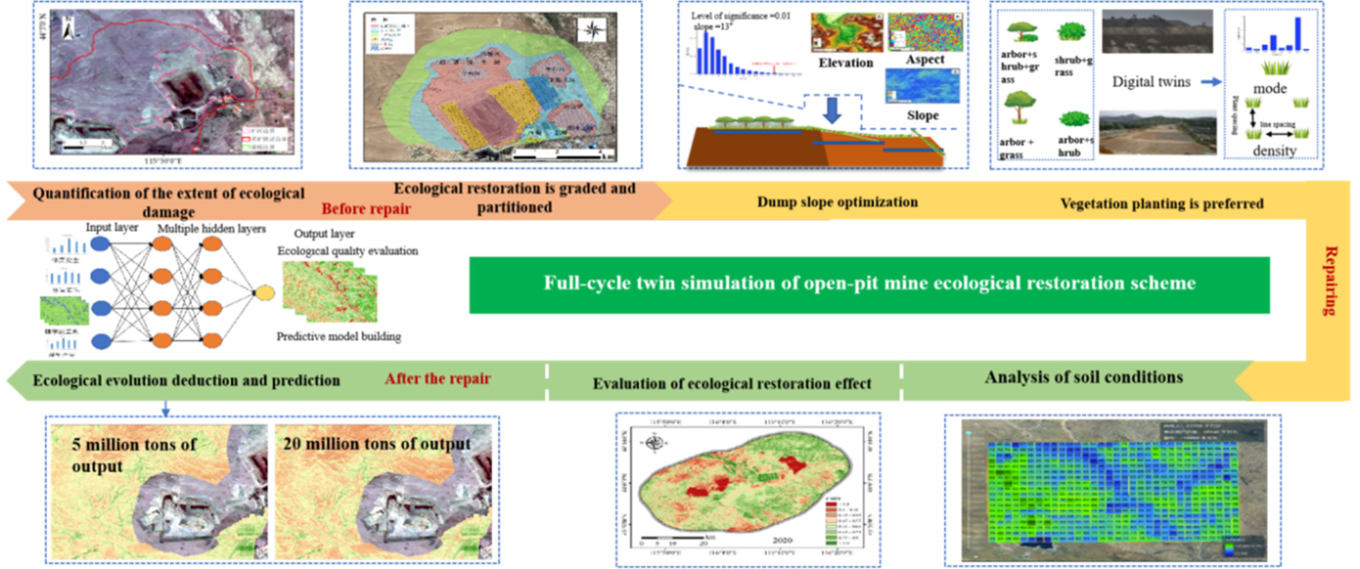 Technological innovation and engineering practice of damage reduction ...