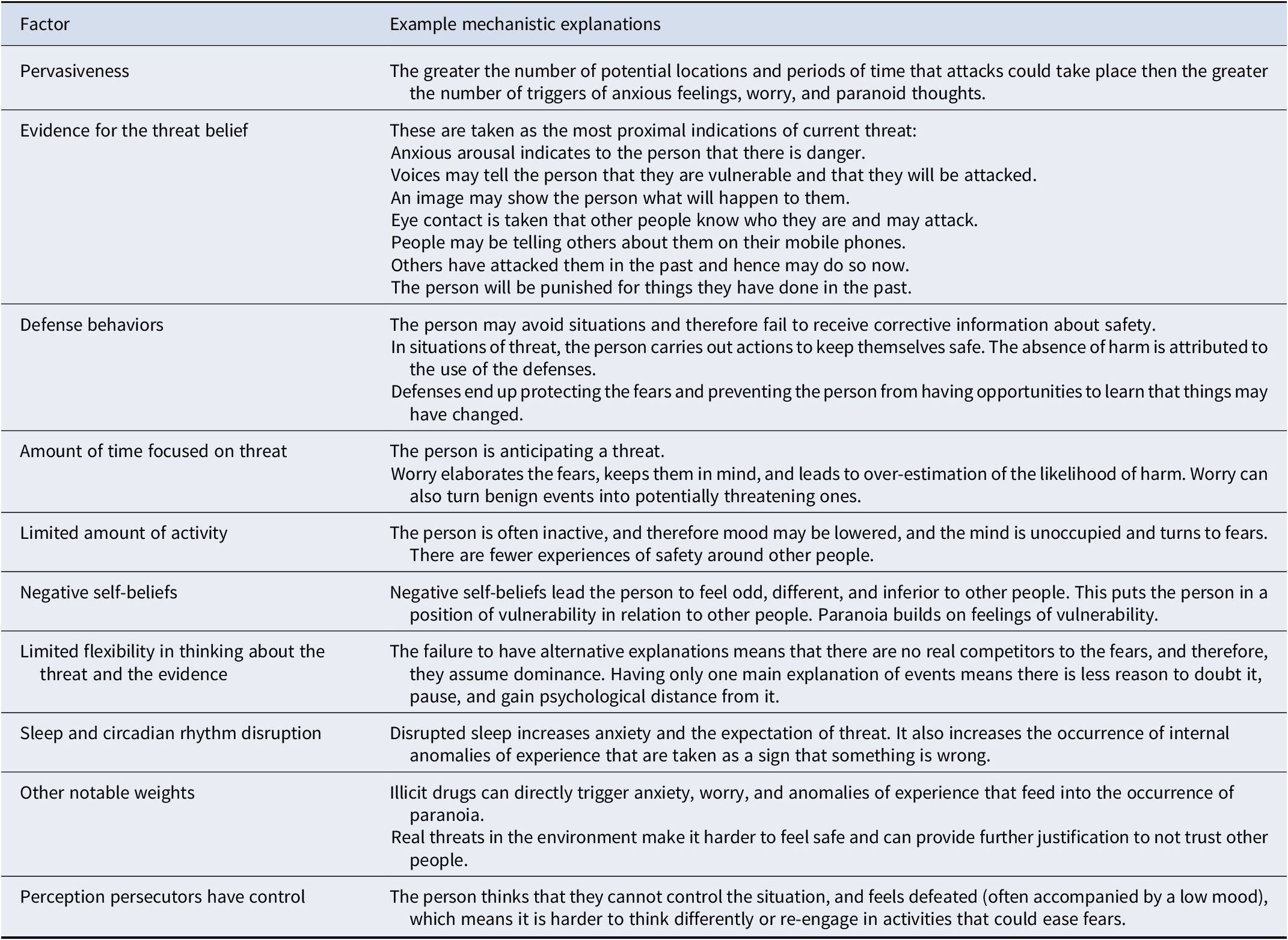A counterweight model for understanding and treating persecutory ...