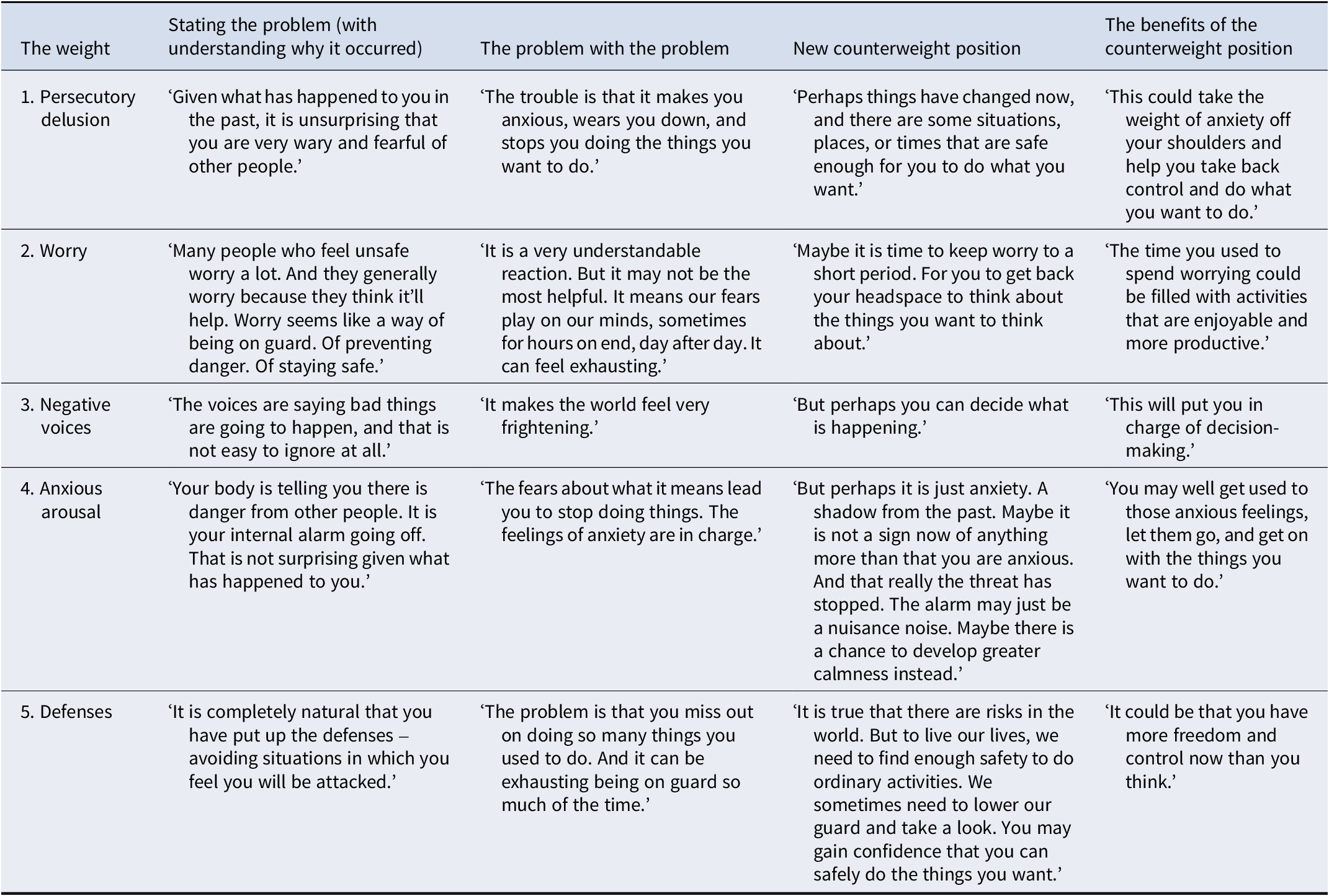 A counterweight model for understanding and treating persecutory ...
