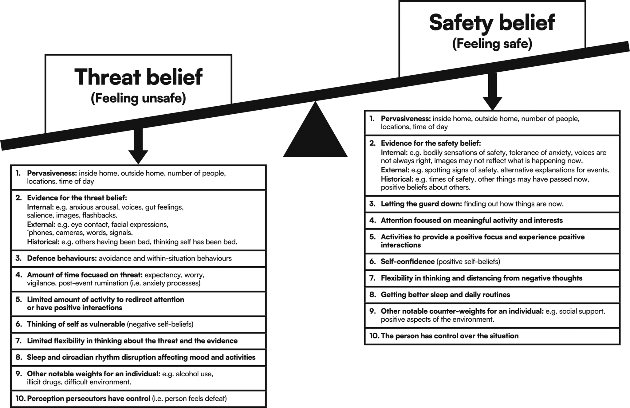 A counterweight model for understanding and treating persecutory ...