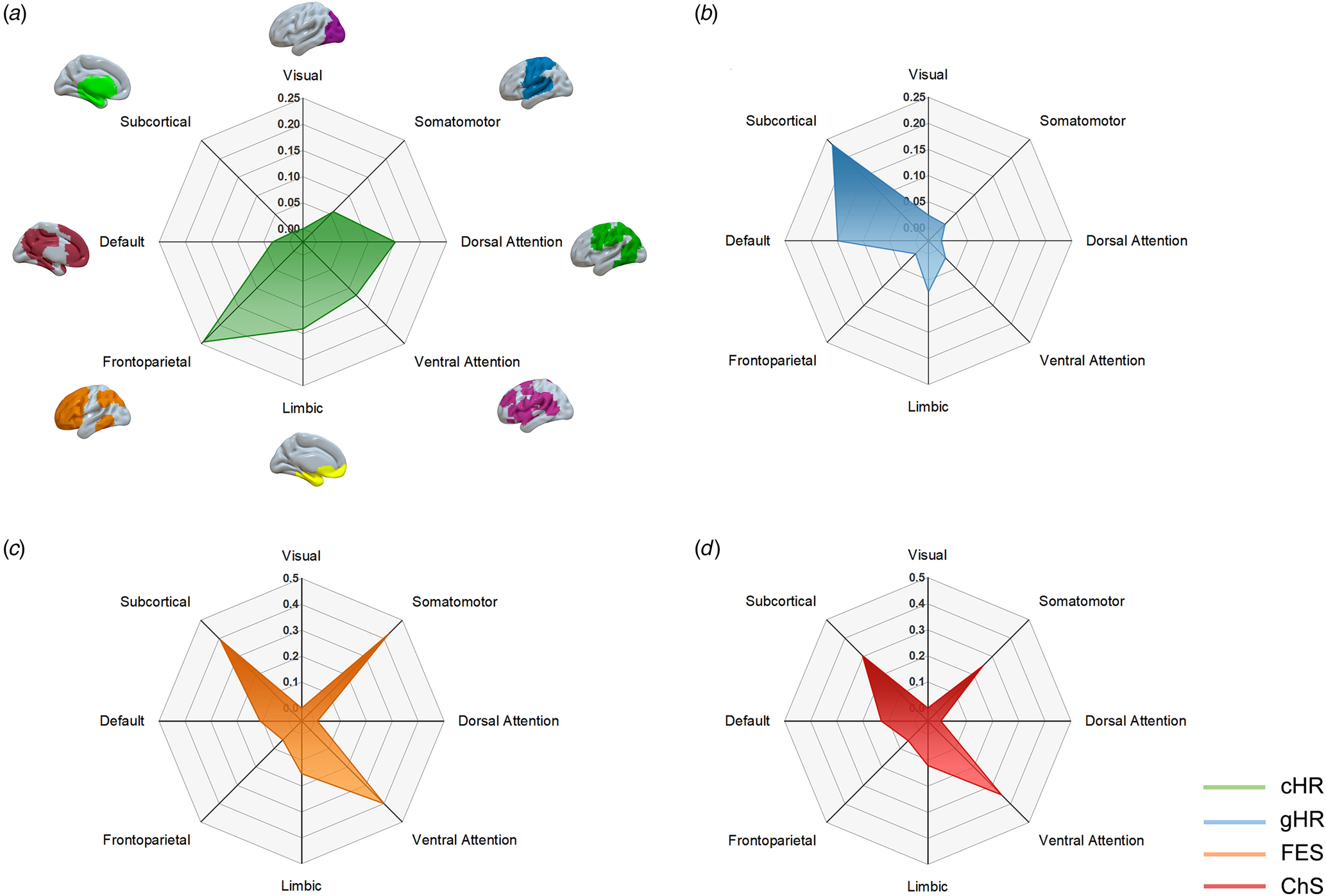 Brain structural damage networks at different stages of schizophrenia ...