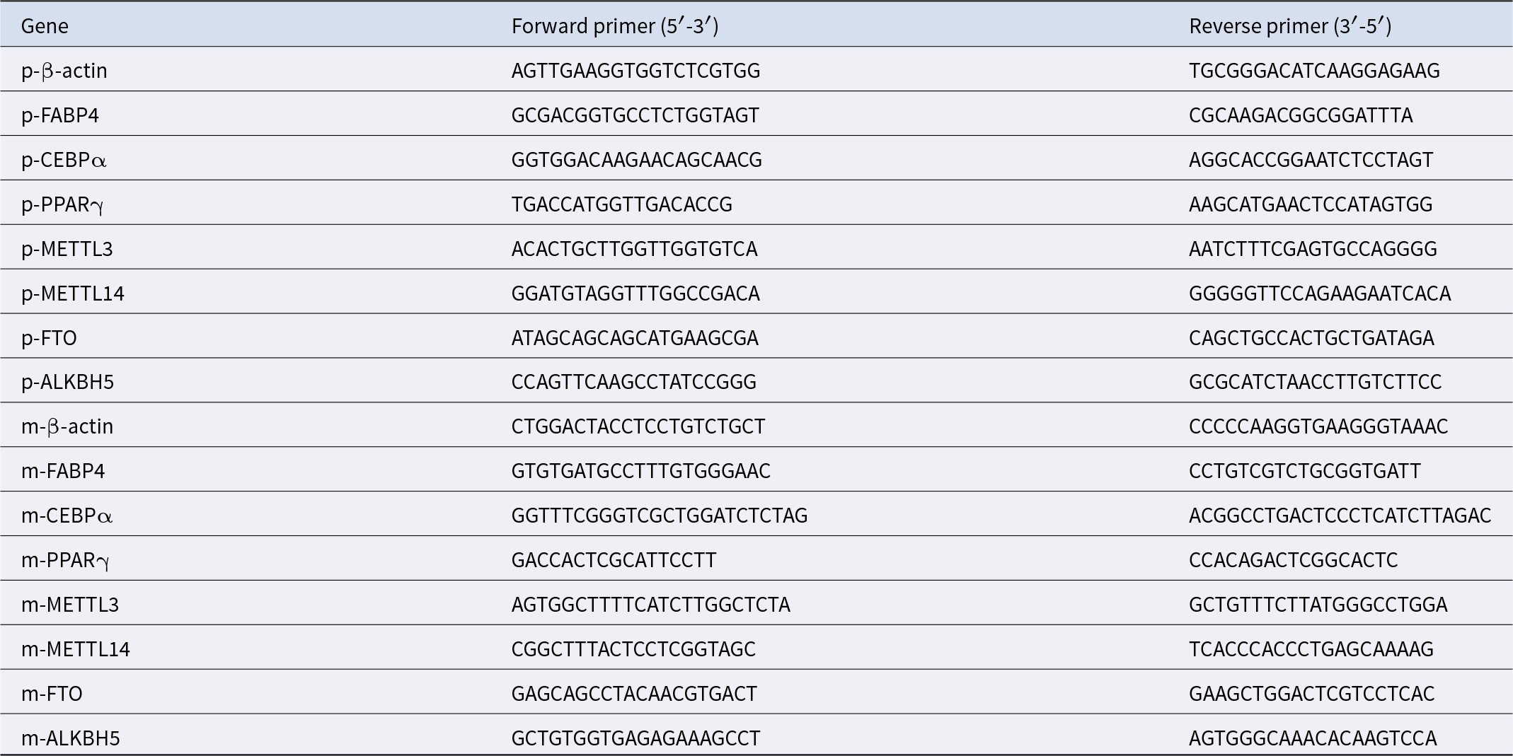 Betaine increases intramuscular fat deposition by promoting the cell ...
