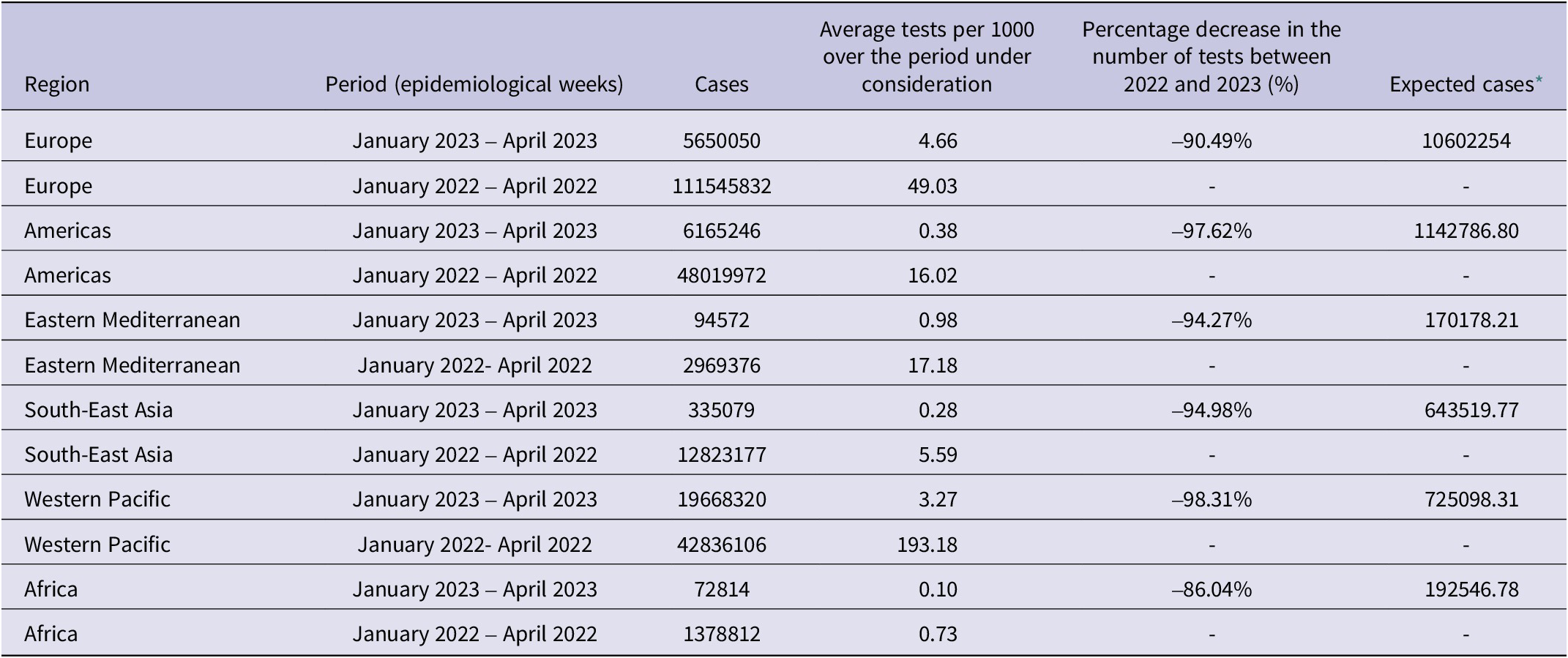 Navigating the (Post-) Pandemic Landscape: An Analysis of COVID-19’s ...