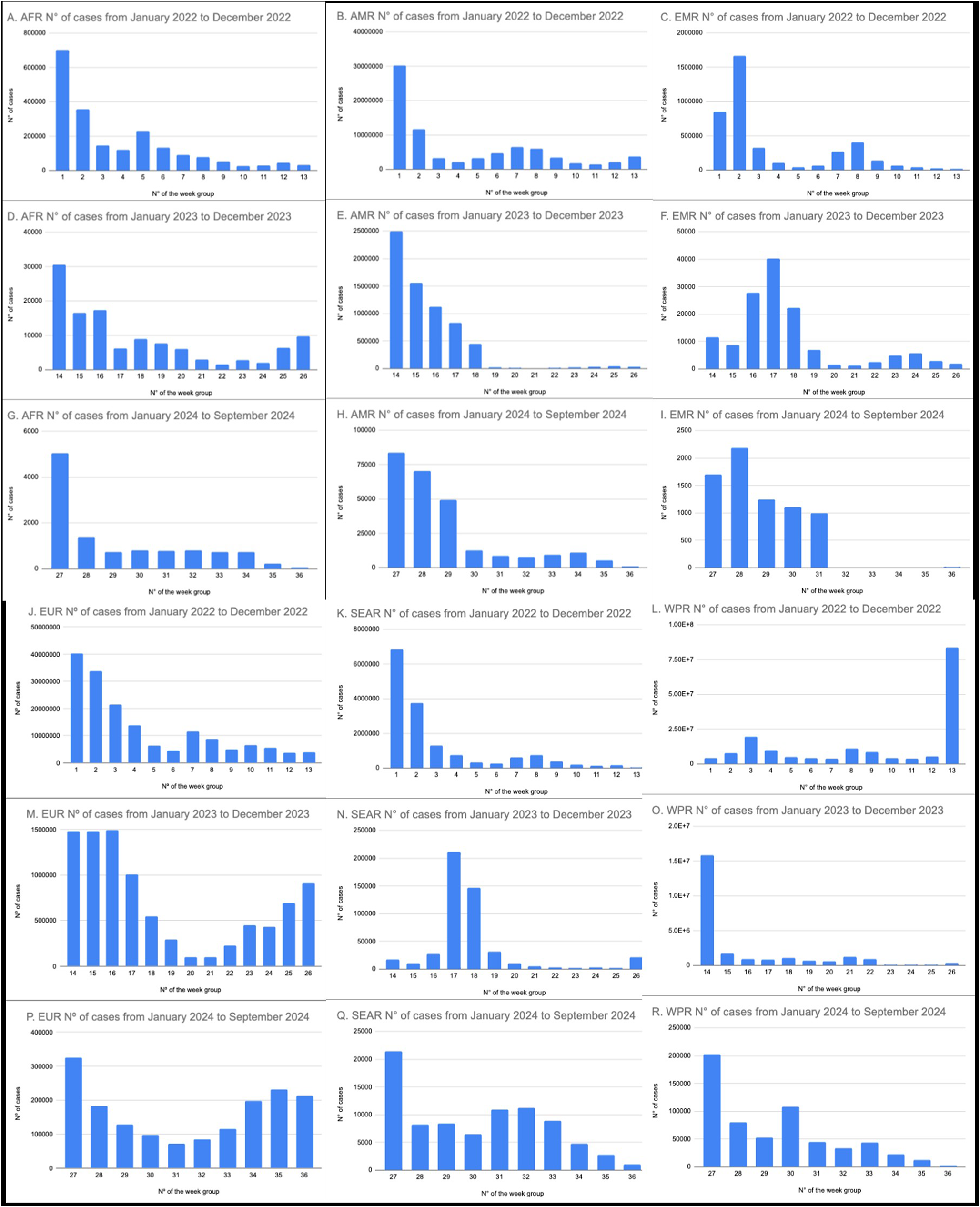 Navigating the (Post-) Pandemic Landscape: An Analysis of COVID-19’s ...