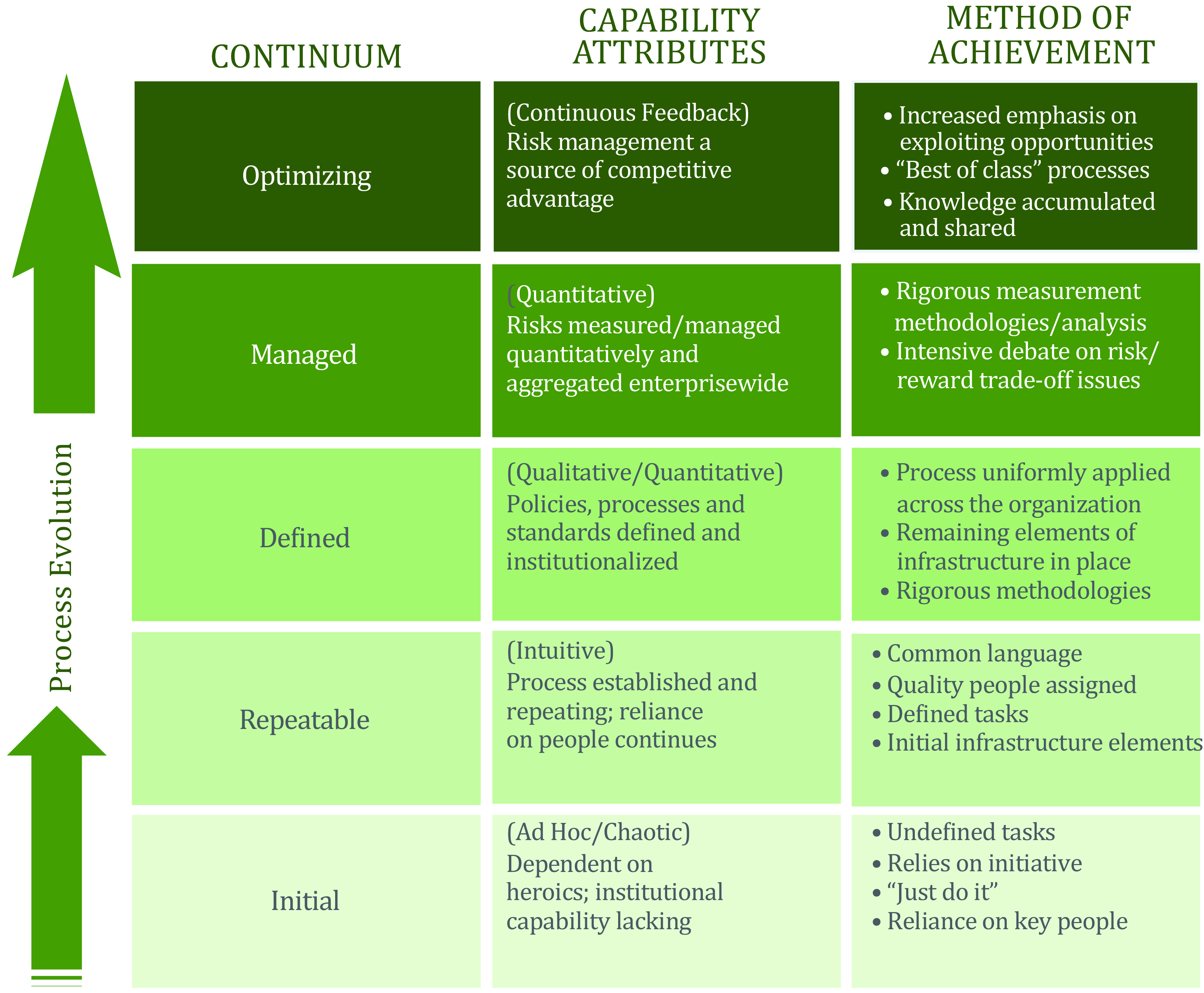 Operational resilience in the UK financial sector: practical guidance ...