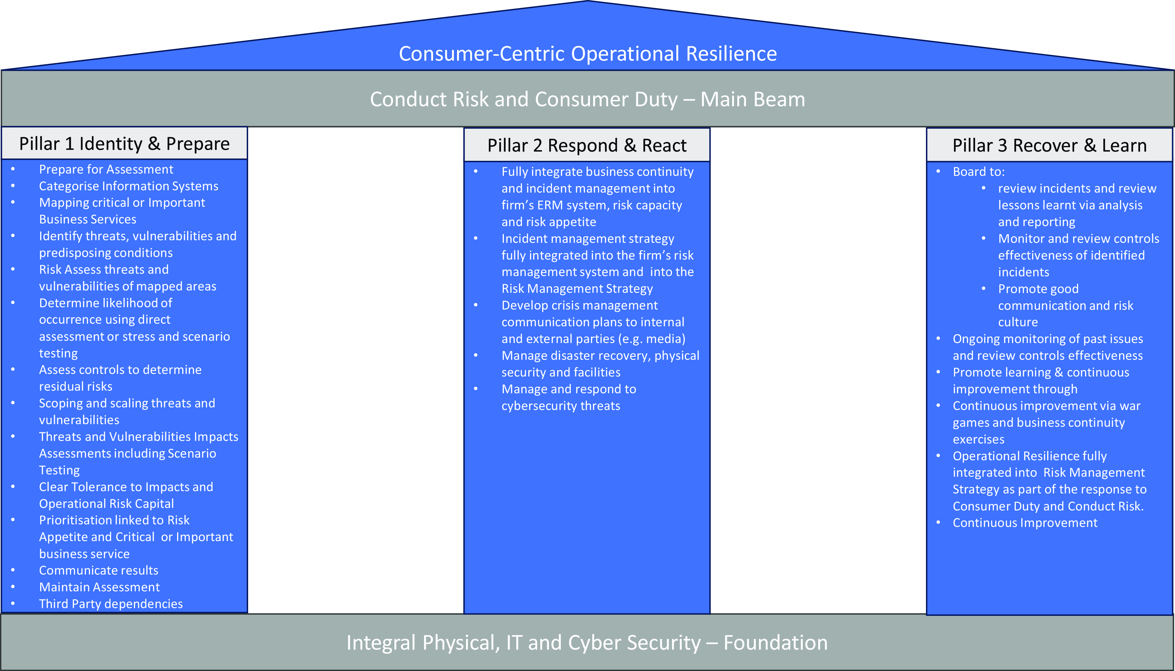Operational resilience in the UK financial sector: practical guidance ...