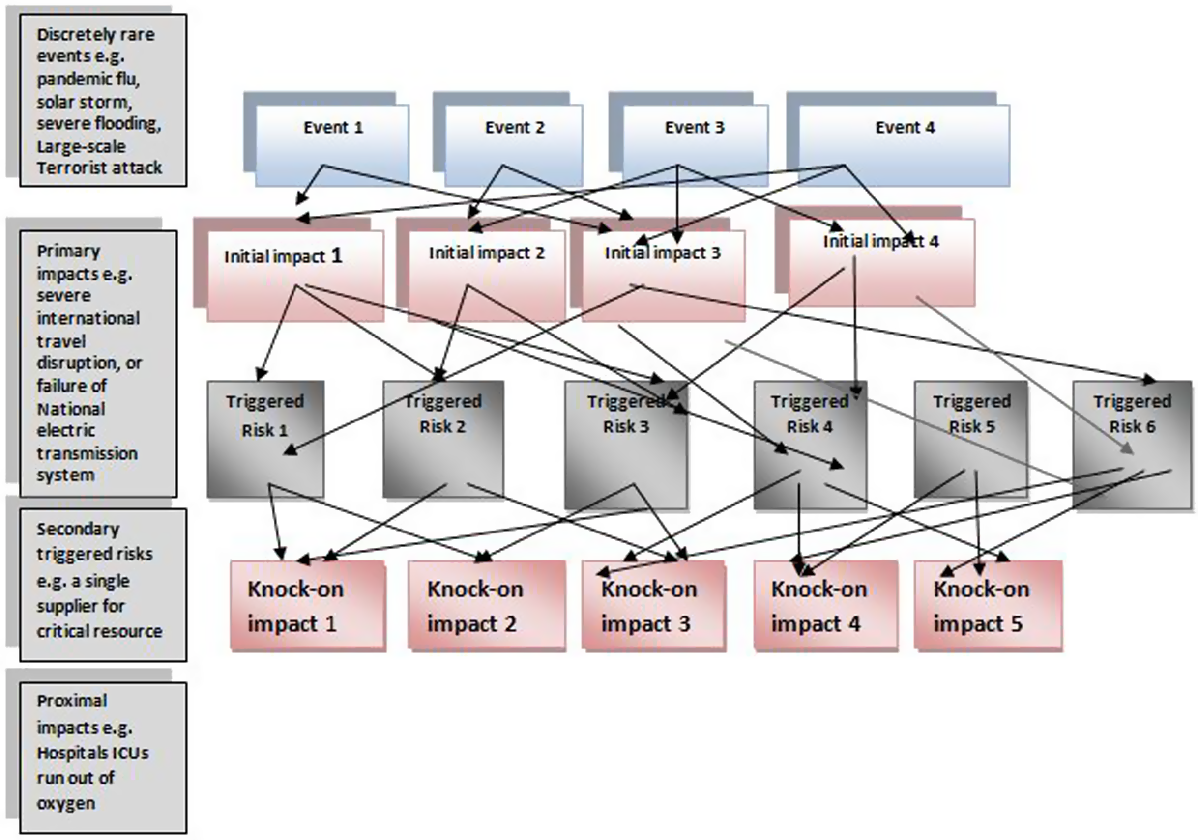 Operational resilience in the UK financial sector: practical guidance ...