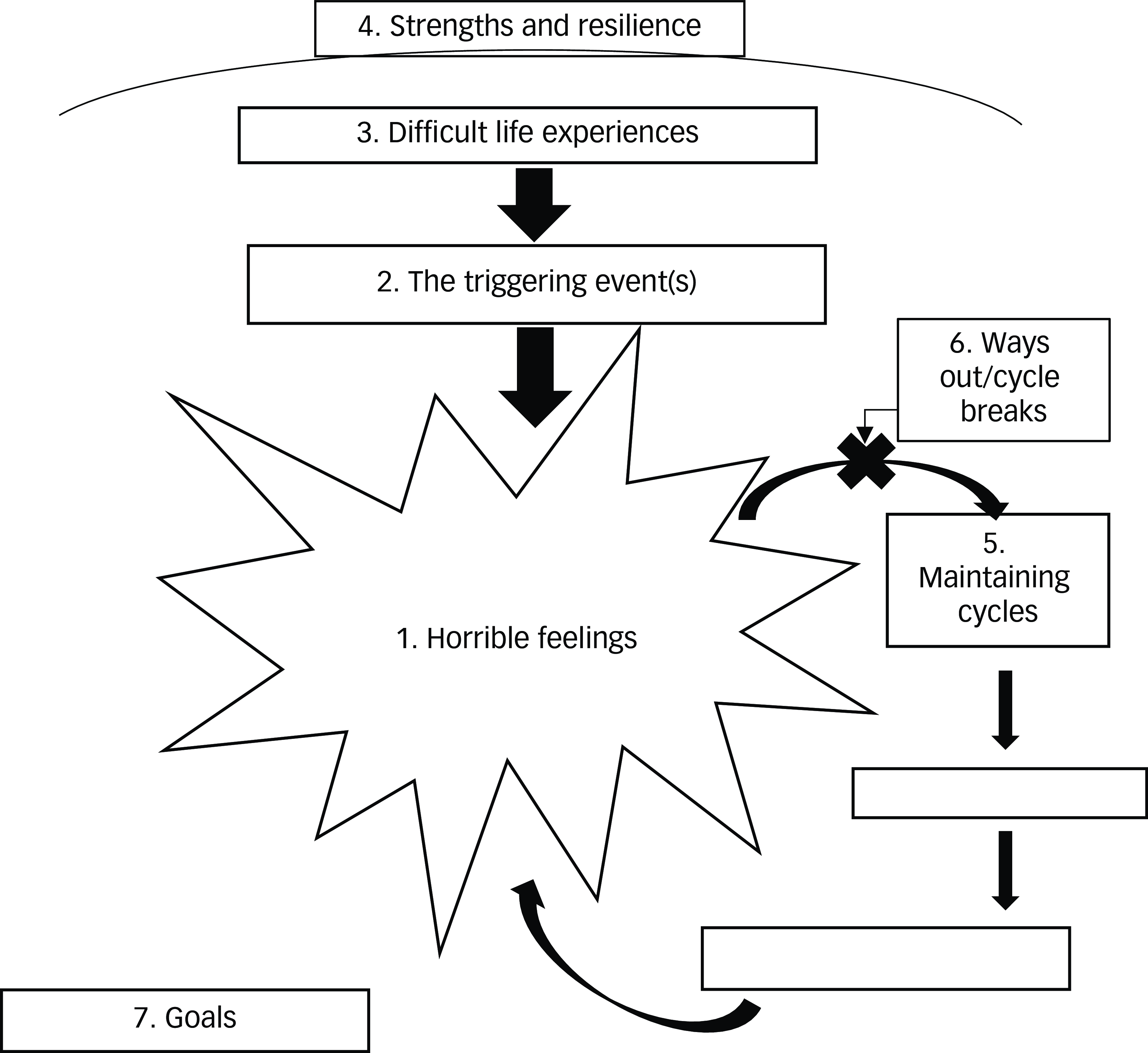 Comprehend, Cope and Connect: a trauma-informed holistic approach to ...