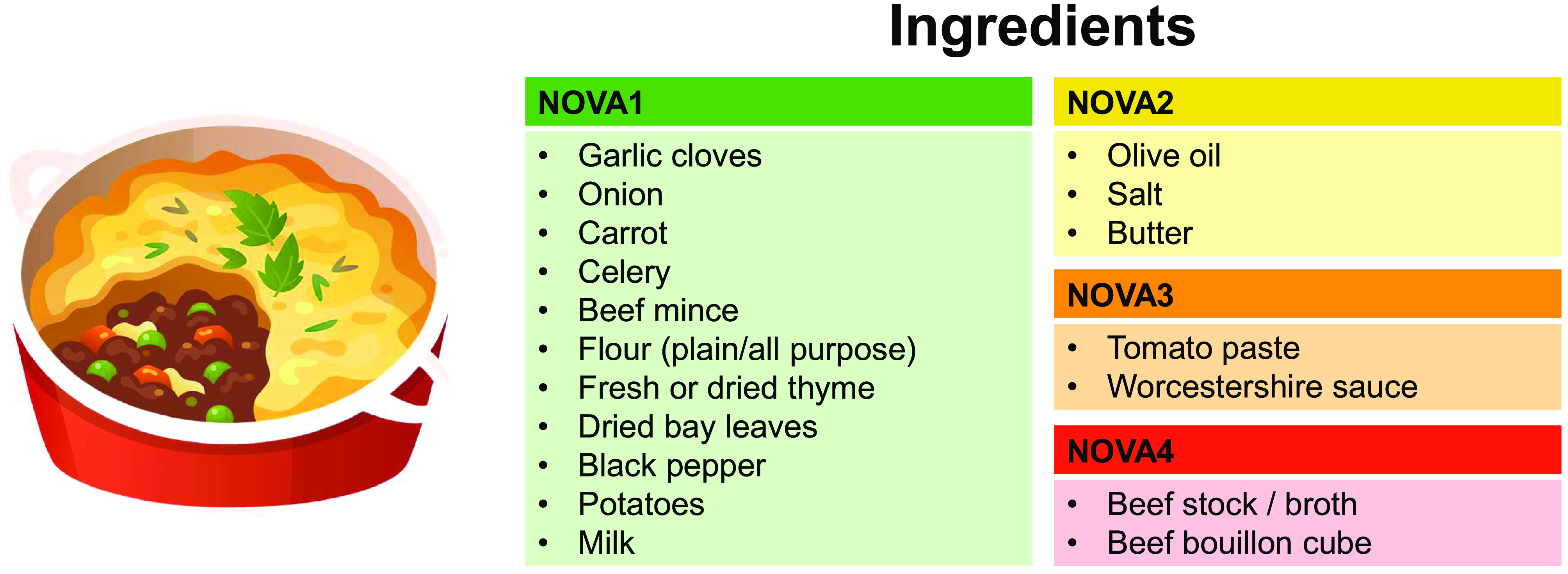 Are all ultra-processed foods bad? A critical review of the NOVA ...