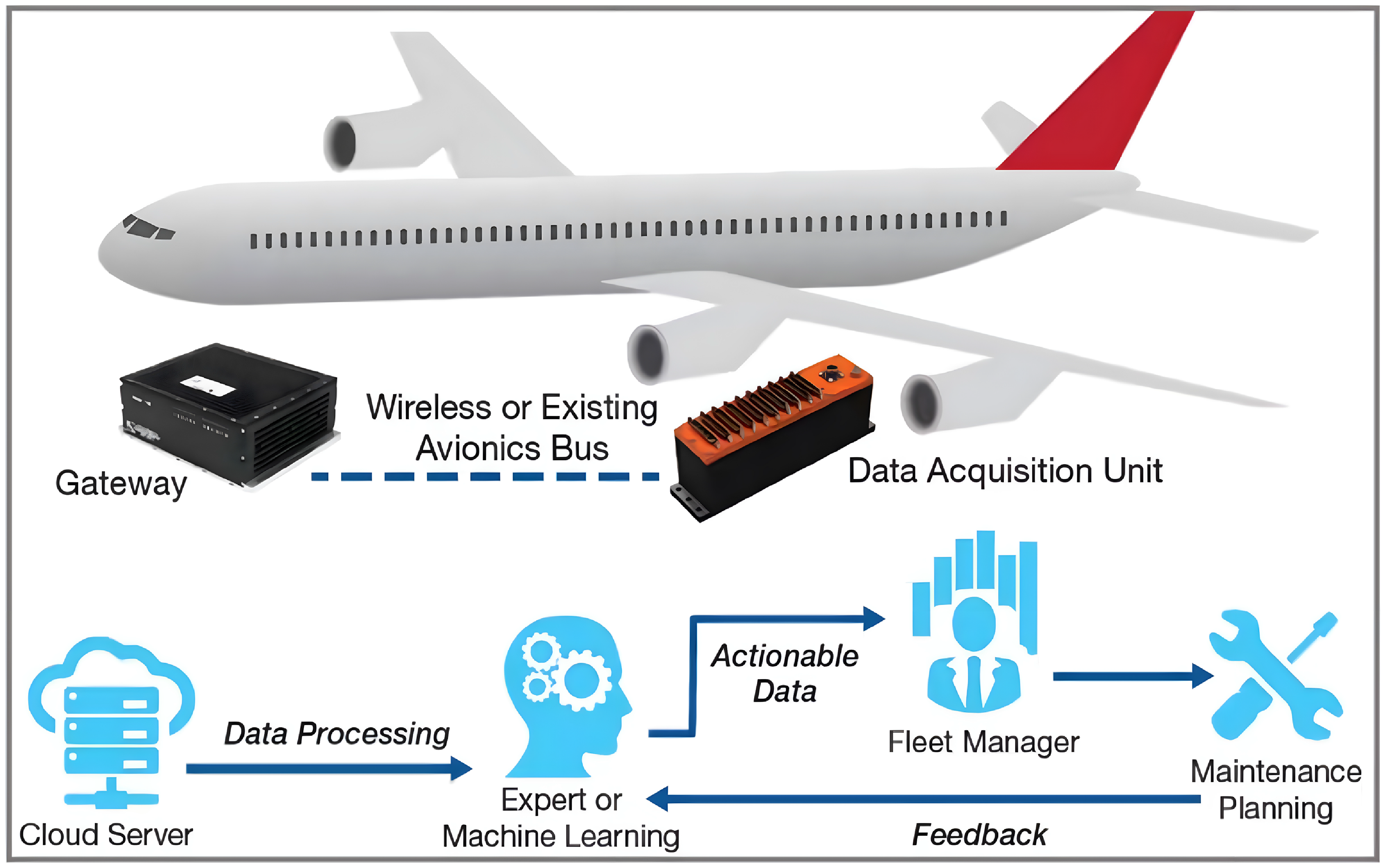 On the Role of Artificial Intelligence in Aerospace Engineering ...
