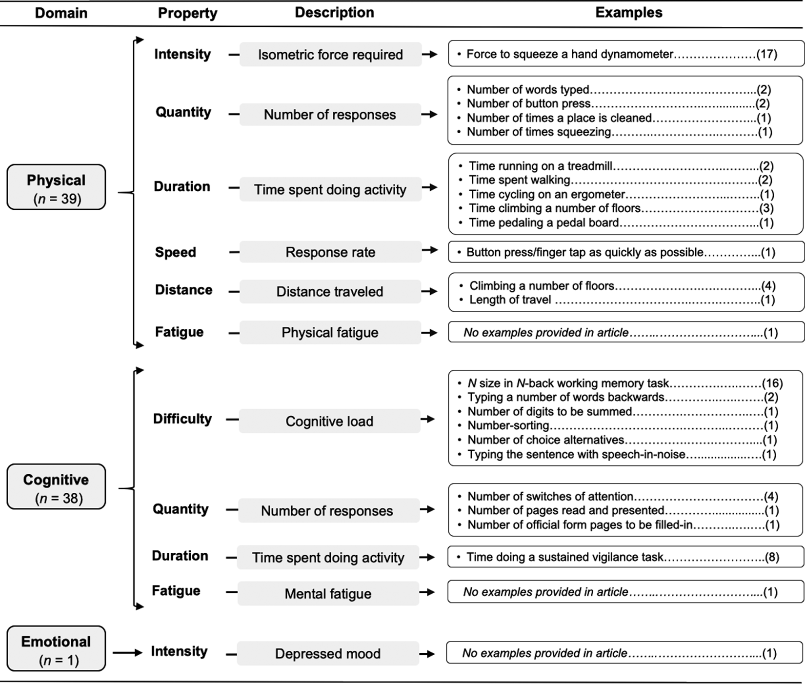 A systematic review of effort discounting research in humans: Current ...