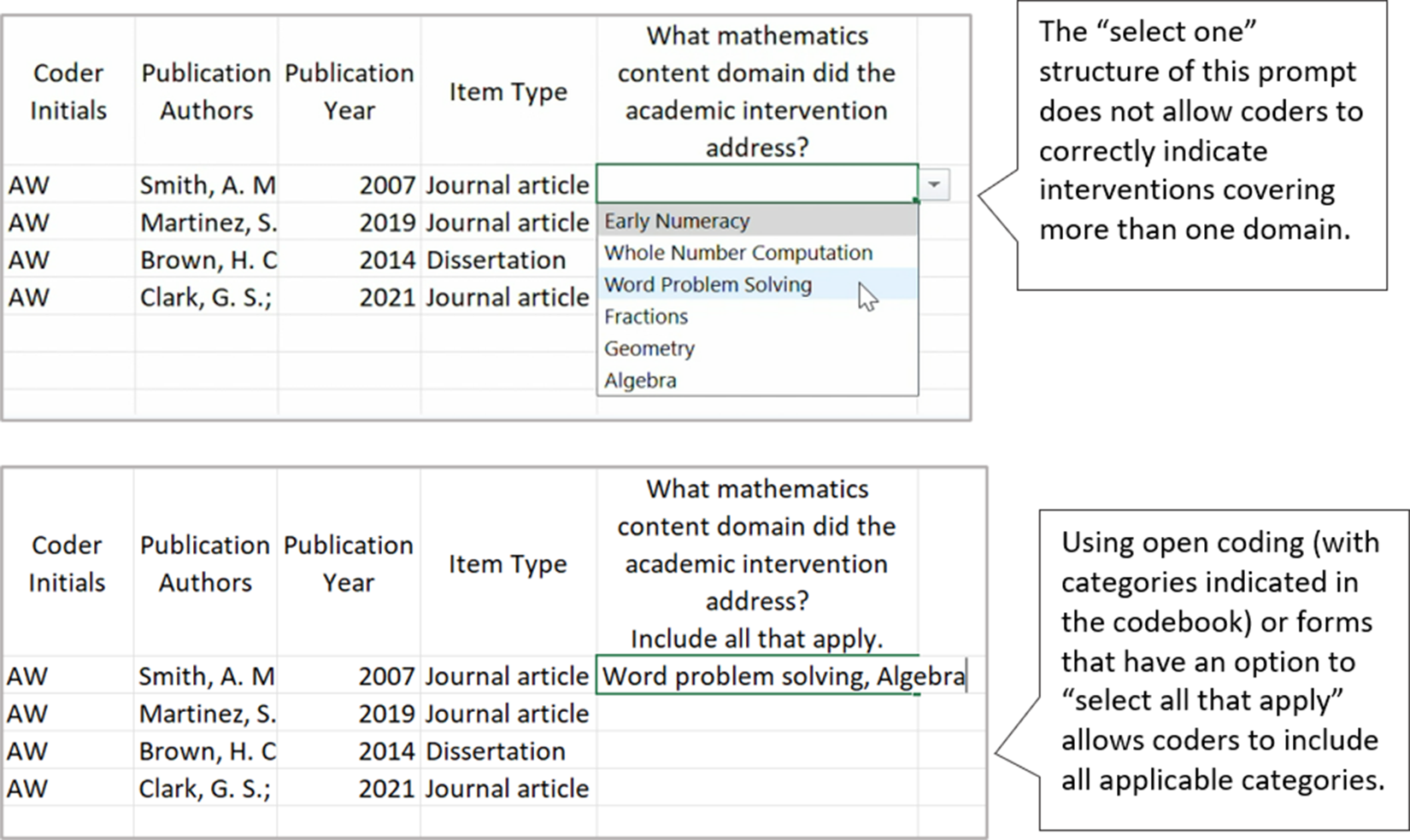 Ten practices for successful study coding in research syntheses: Developing coding manuals and ...