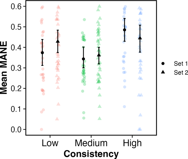 The effect of source reliability and information credibility on ...