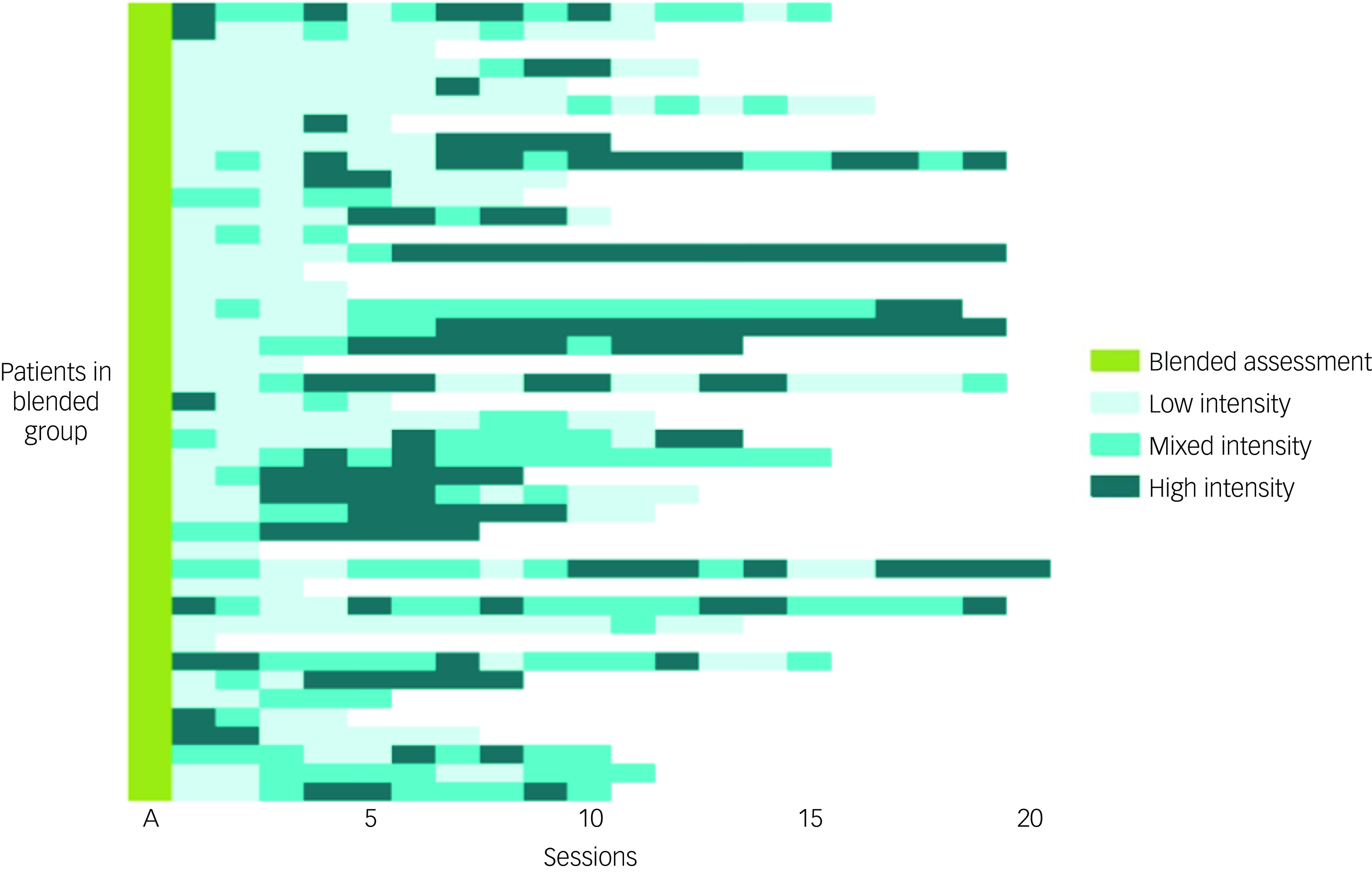 Blending low- and high-intensity cognitive–behavioural therapy in NHS ...