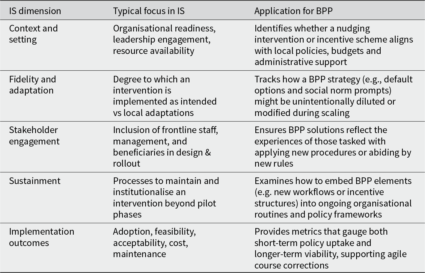 From evidence to delivery: an Implementation-Science blueprint for ...
