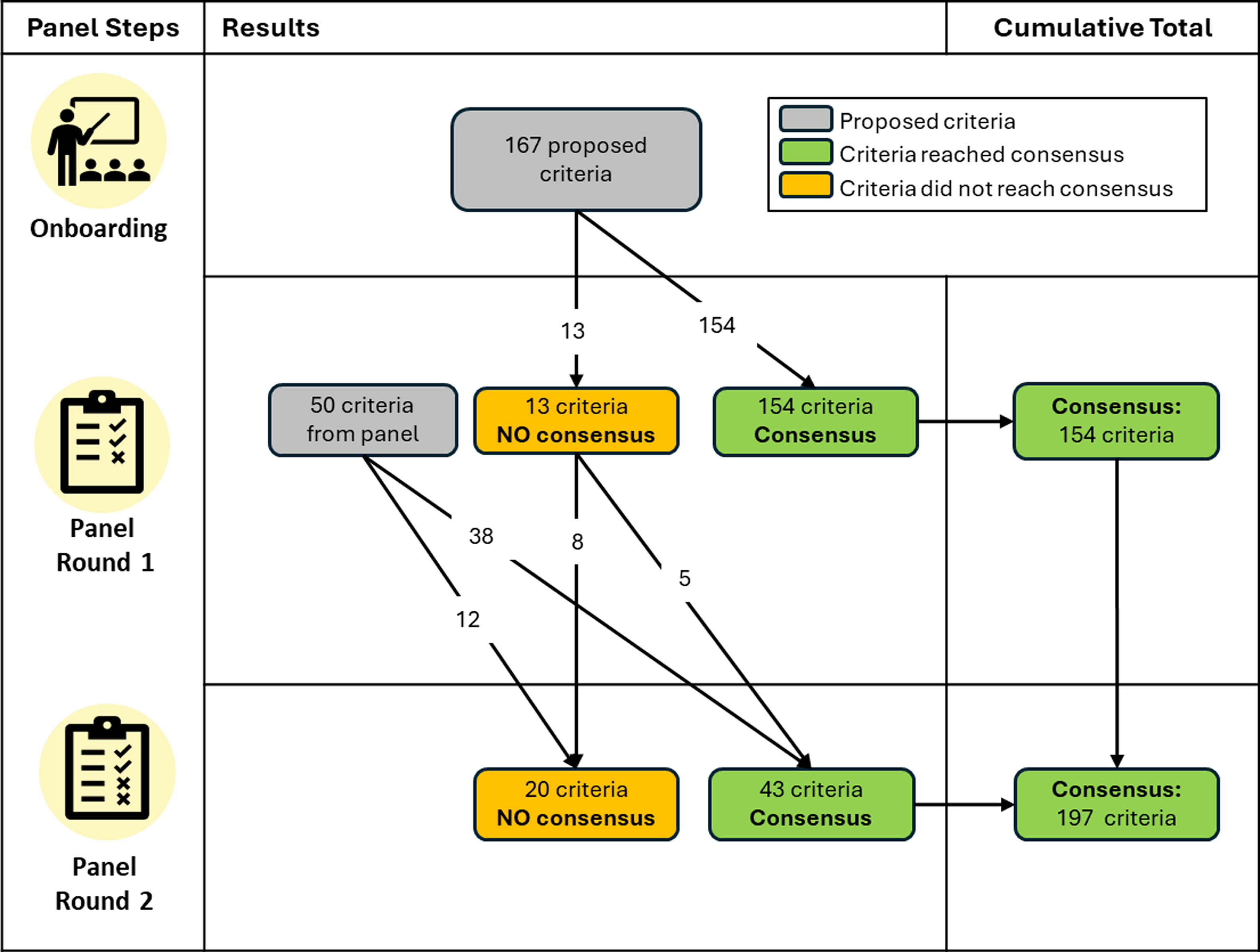 Measuring the aggregated impact of research: Establishing criteria for ...