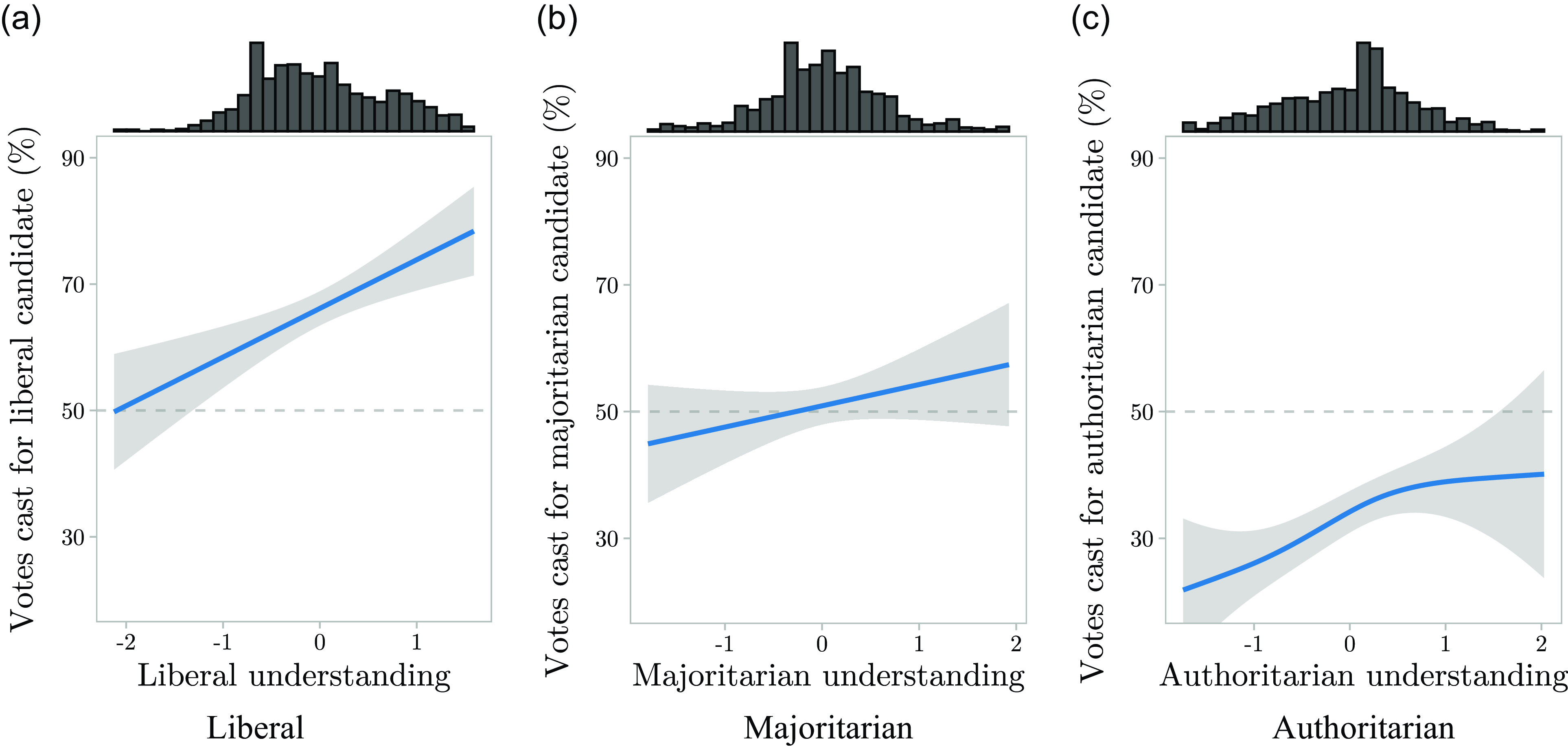 The Demand Side of Democratic Backsliding: How Divergent Understandings ...