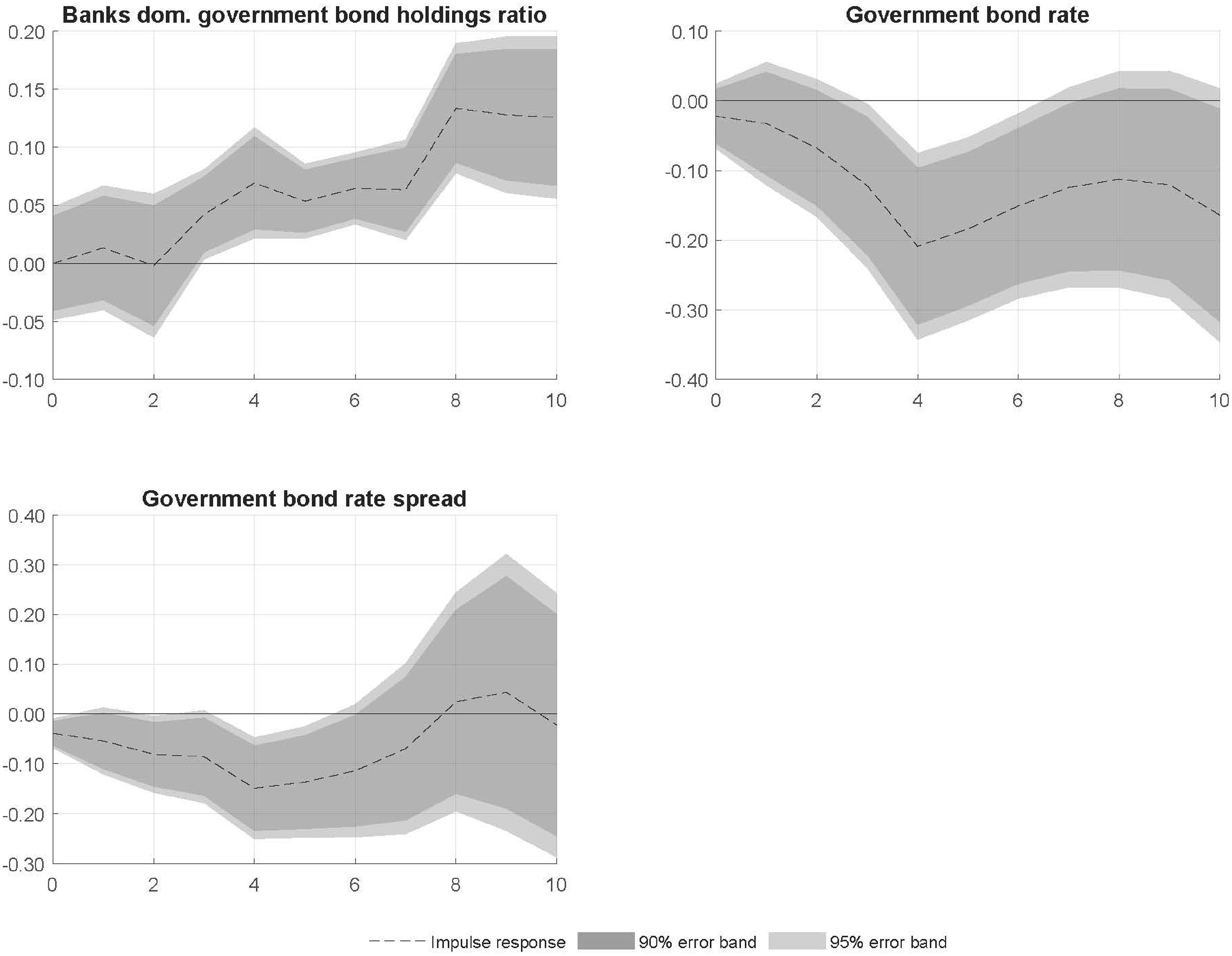 Banking Regulation and Sovereign Default Risk: How Regulation ...