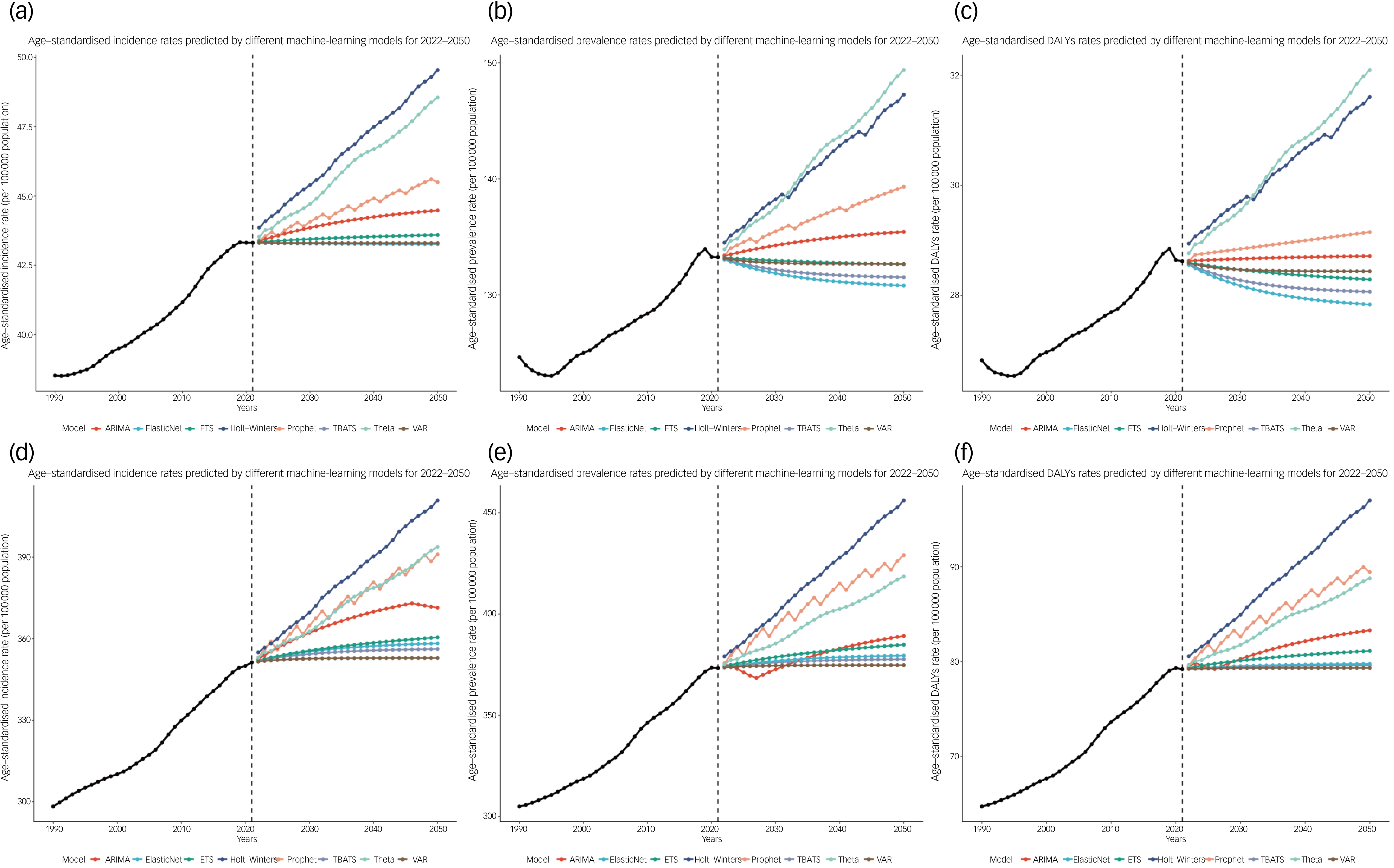 Global trends and future projections of eating disorders among ...