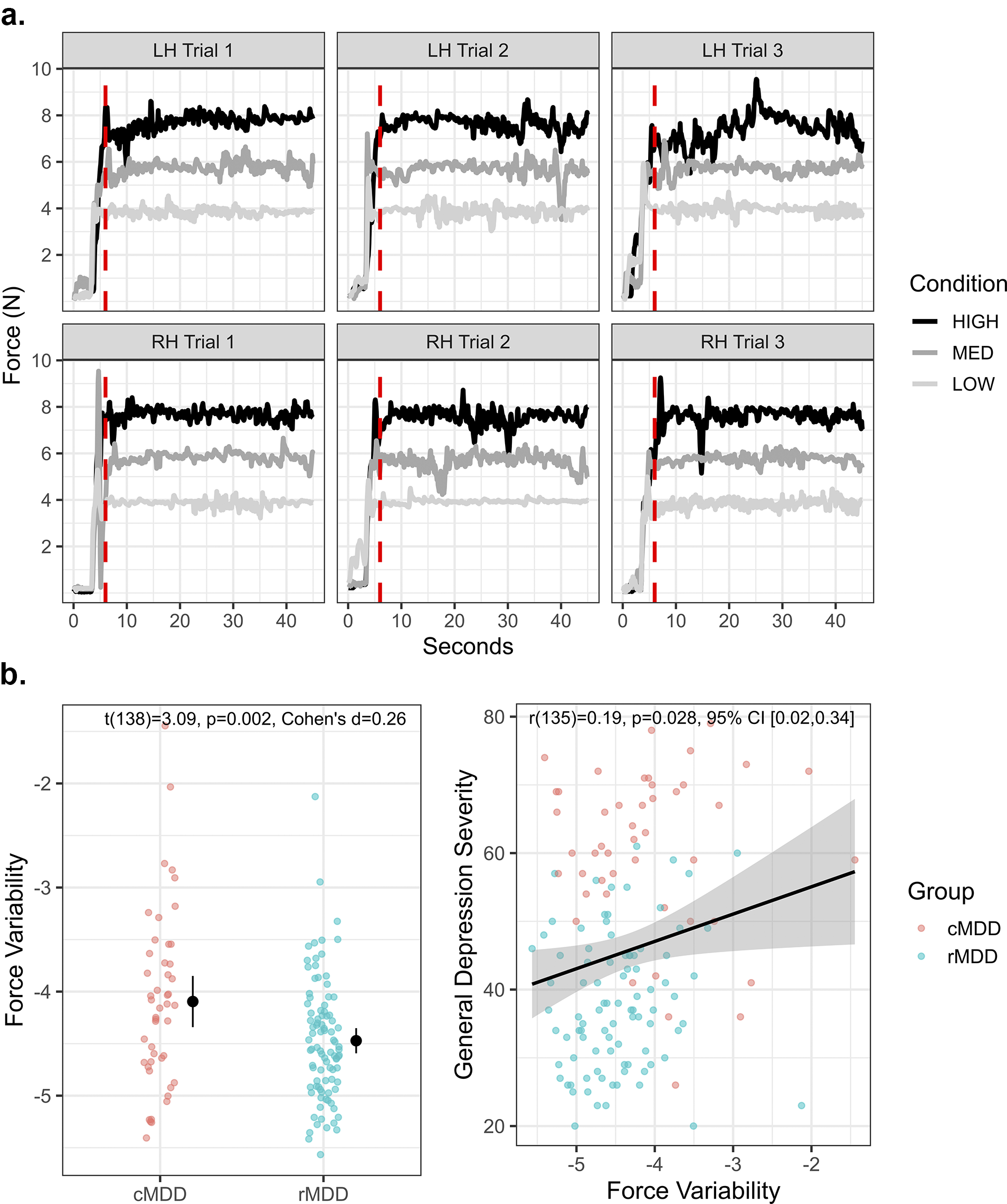 Visuomotor dysconnectivity as a candidate mechanism of psychomotor ...