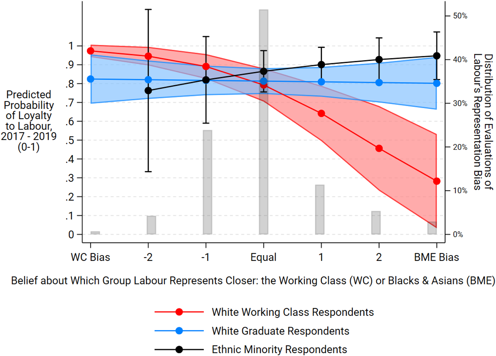 A New Dilemma of Social Democracy? The British Labour Party, the White ...