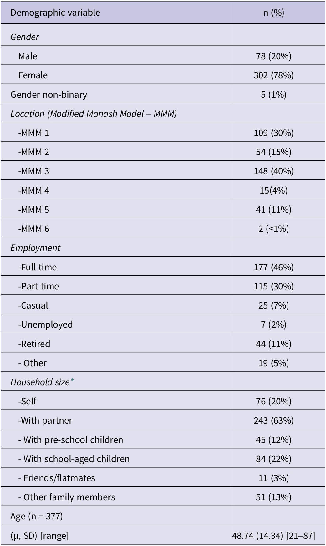 Disaster Psychological Preparedness and Its Association with Mental ...