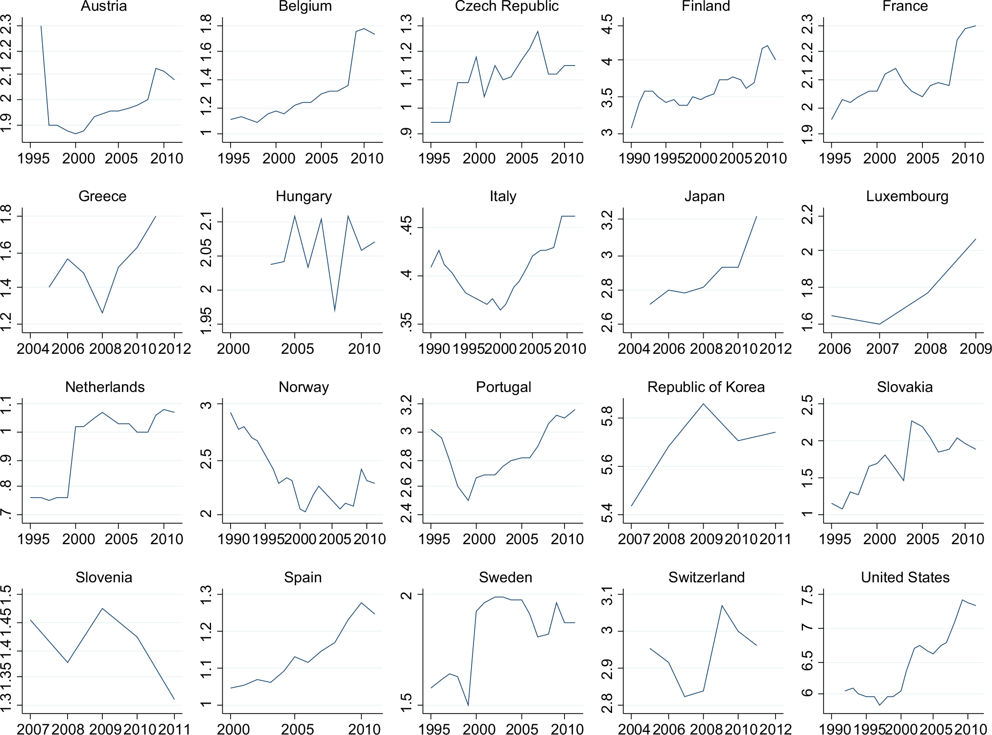 What Accounts for the Variations in Nonprofit Growth? A Cross-National ...