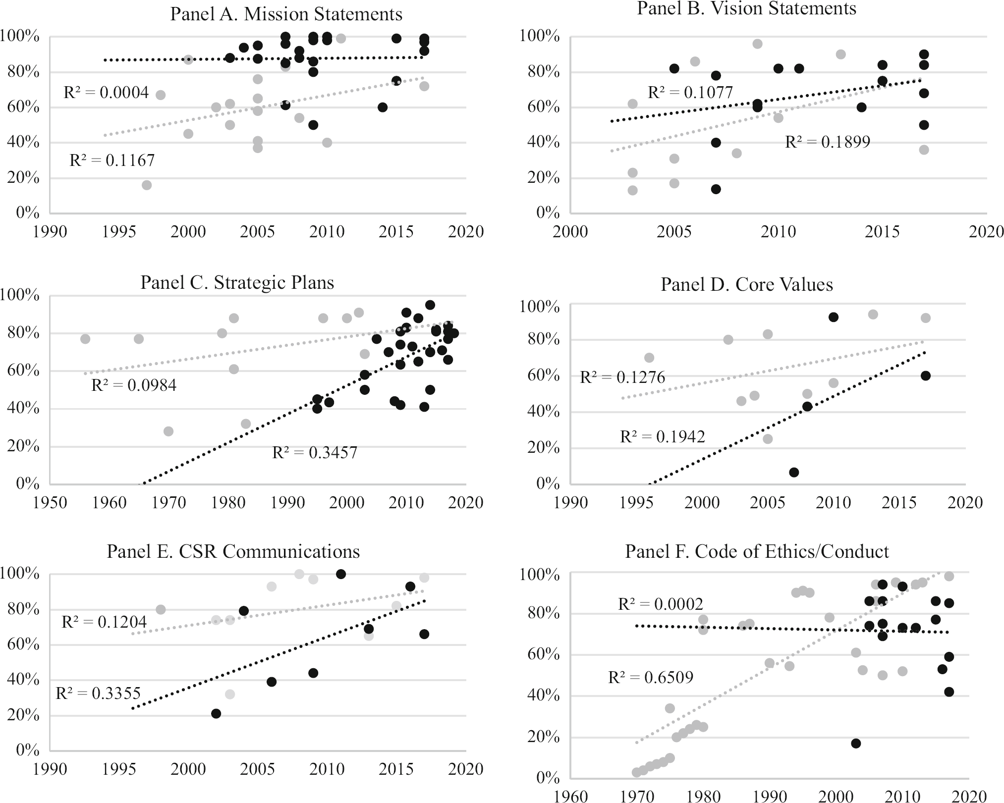 The Pyramid of Nonprofit Responsibility: The Institutionalization of ...