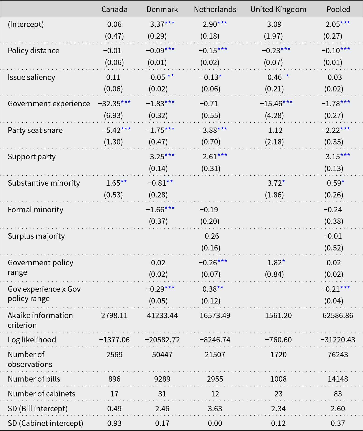 To Oppose or Not to Oppose? Strategies of Opposition Parties ...