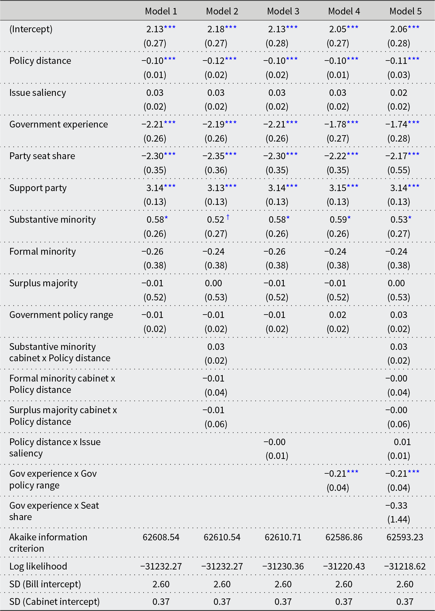 To Oppose or Not to Oppose? Strategies of Opposition Parties ...