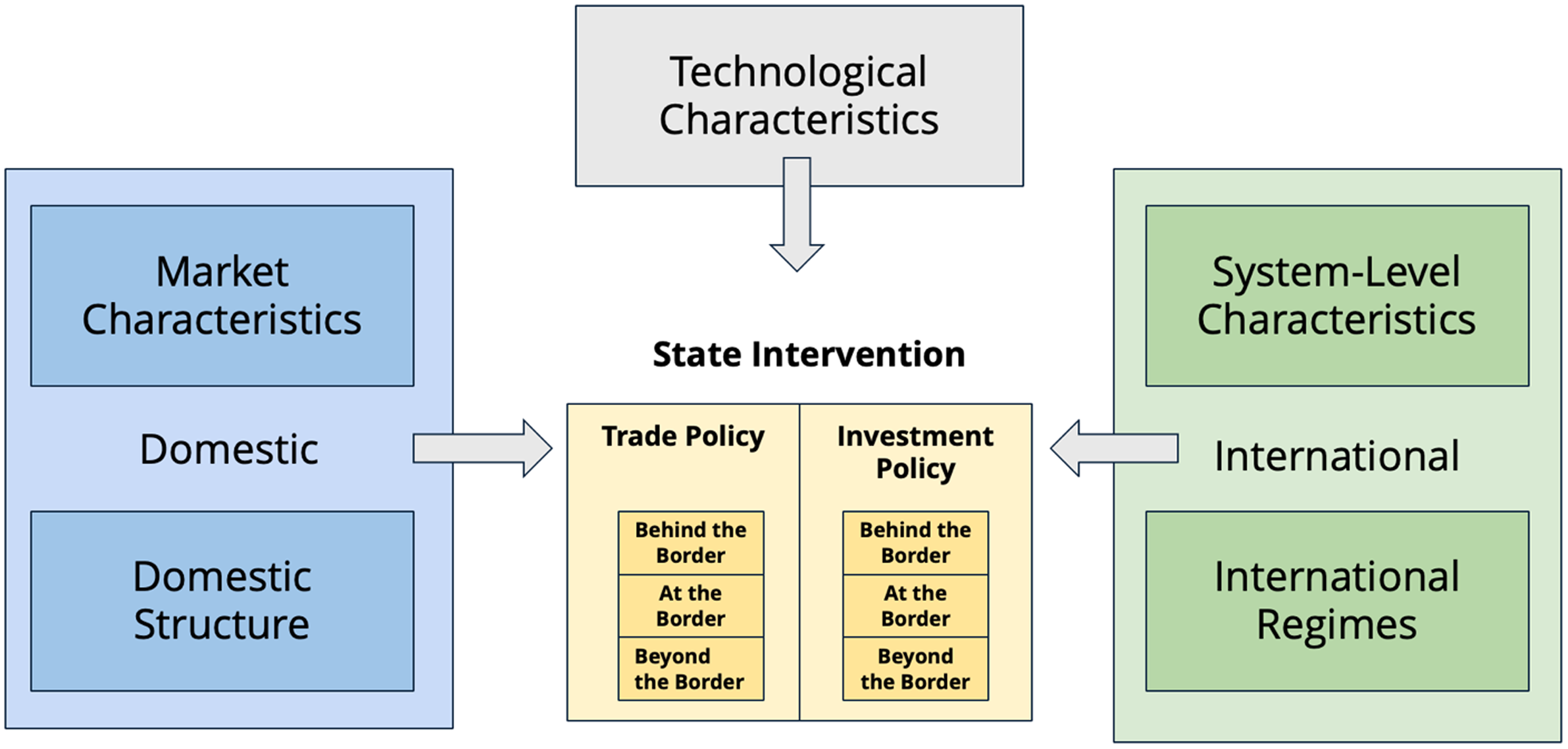 New economic statecraft and global technology conflicts: the dilemma ...