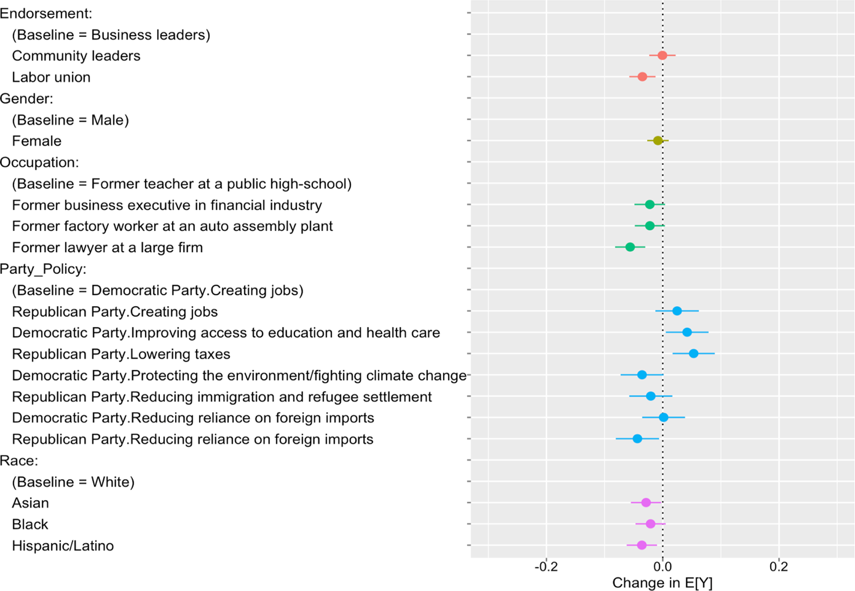 How Canada Compares: The Politics of White Identity, Racial Resentment ...