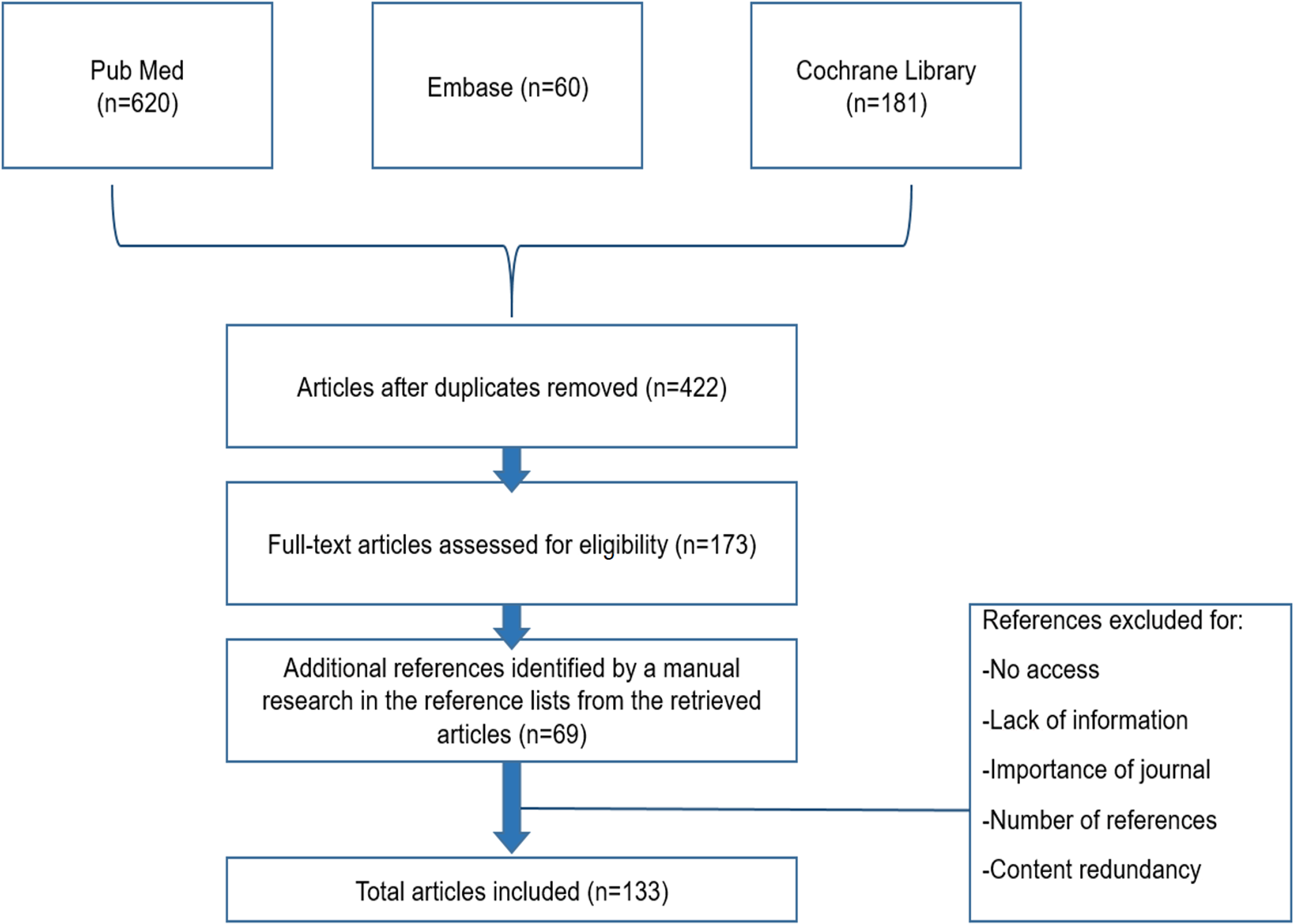 Lipid intake in infants from birth to 3 years old: review of current ...