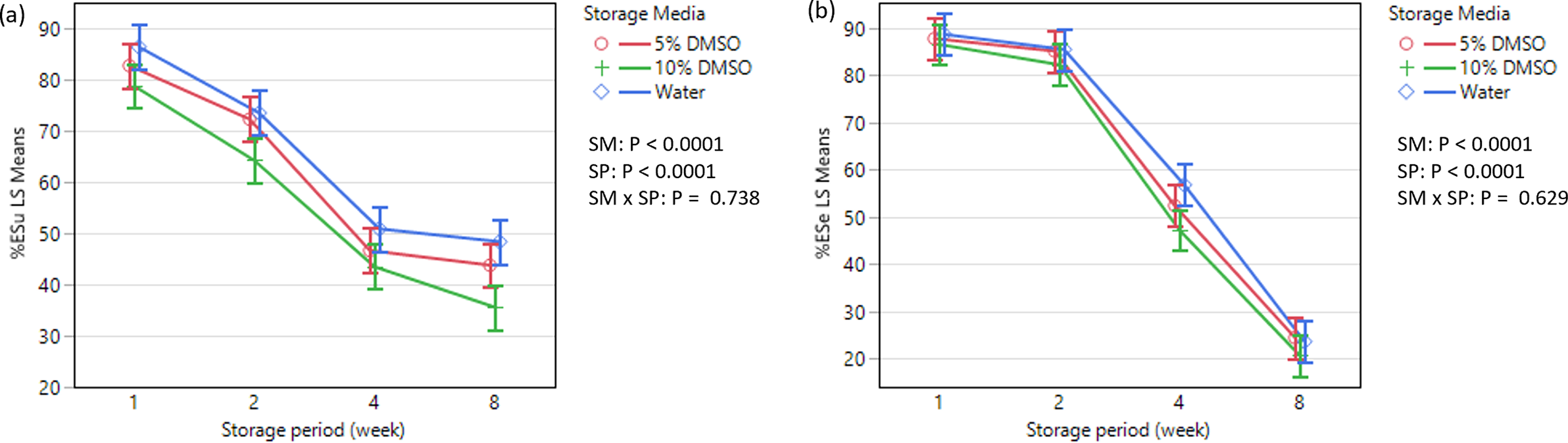 Survival and temporal change in the viability of Ascaridia galli eggs ...
