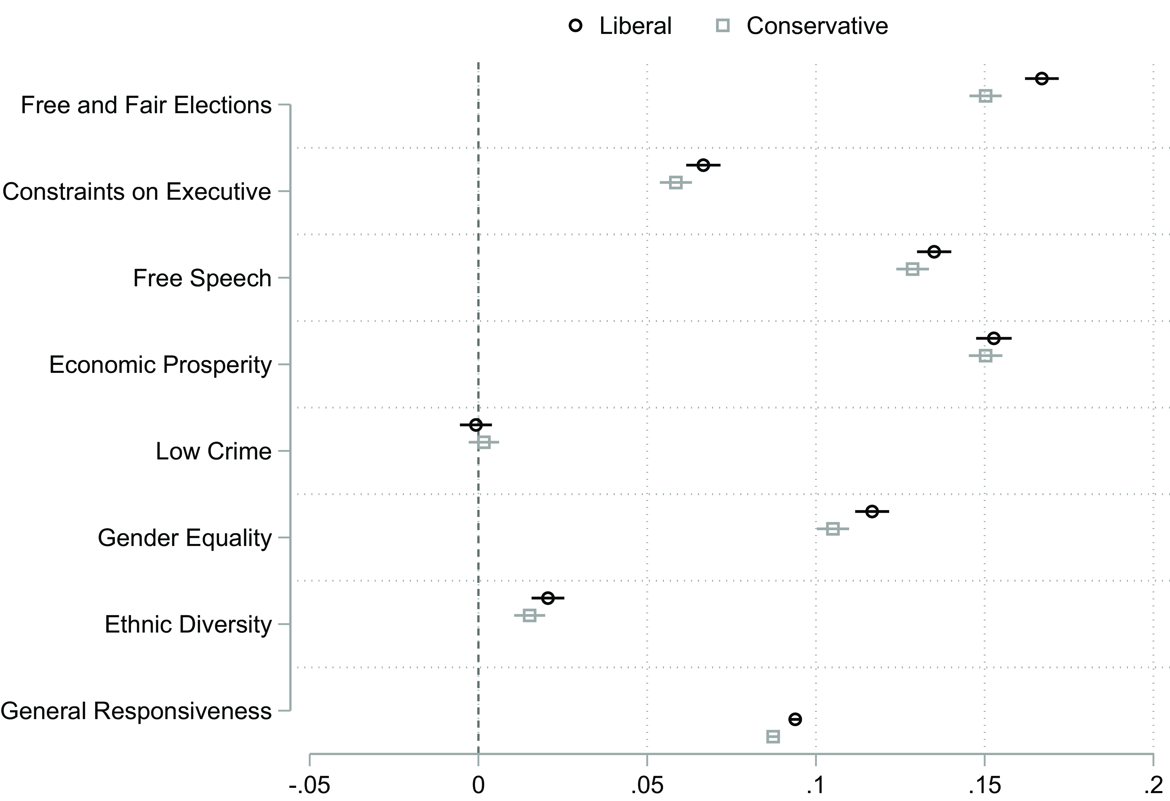 Elections Without Constraints? The Appeal of Electoral Autocracy Across ...