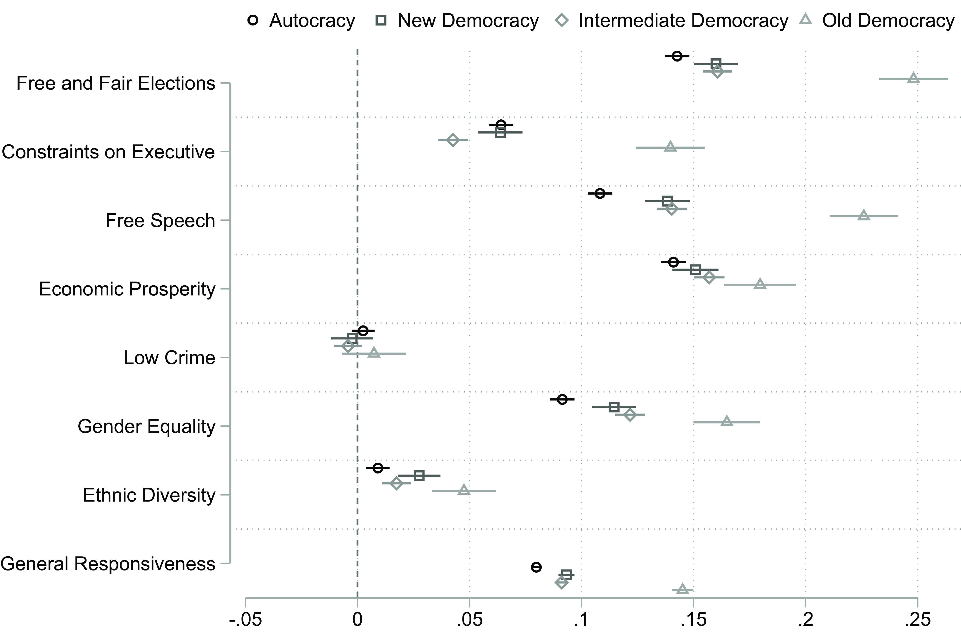 Elections Without Constraints? The Appeal of Electoral Autocracy Across ...