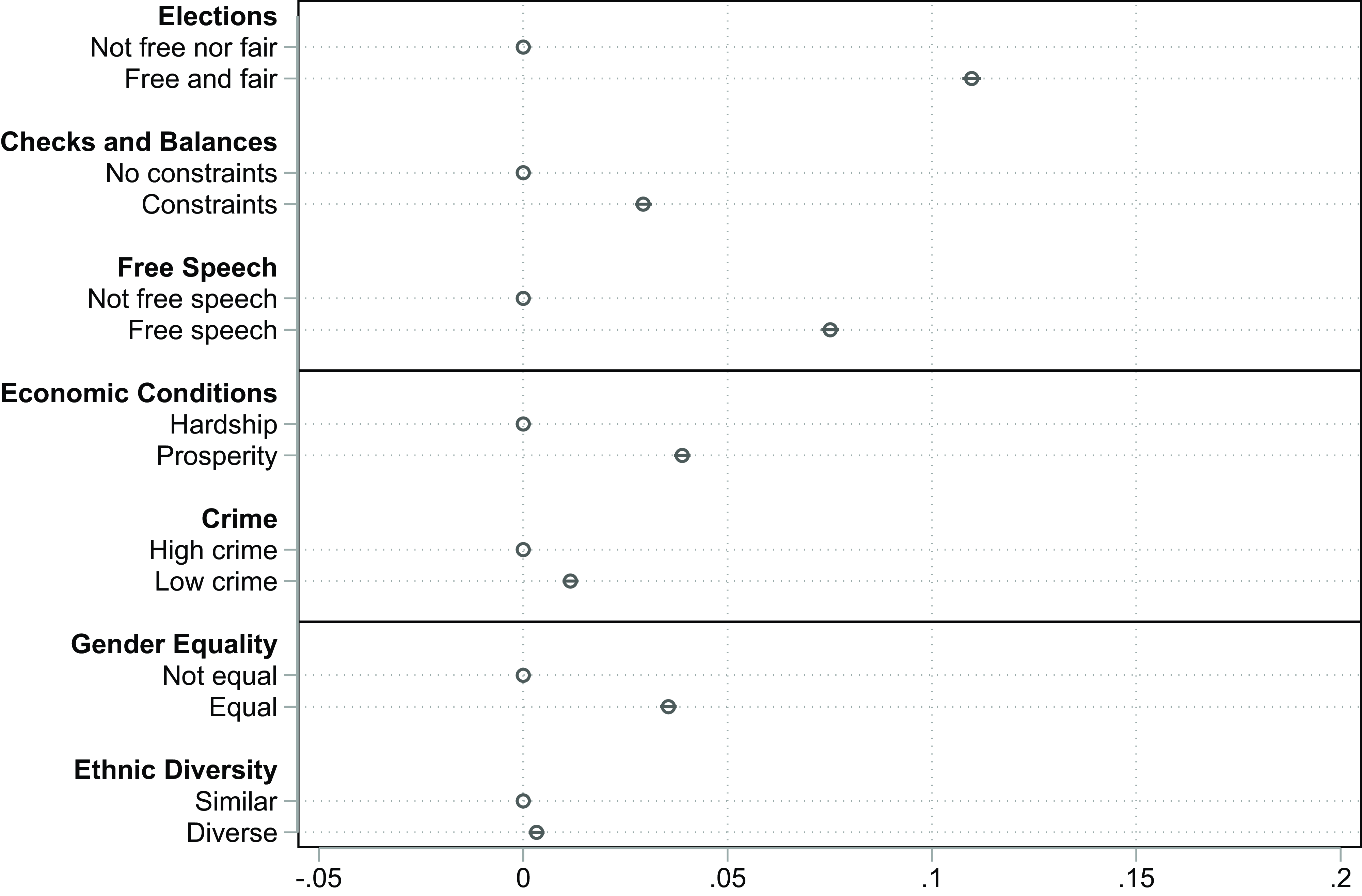 Elections Without Constraints? The Appeal of Electoral Autocracy Across ...
