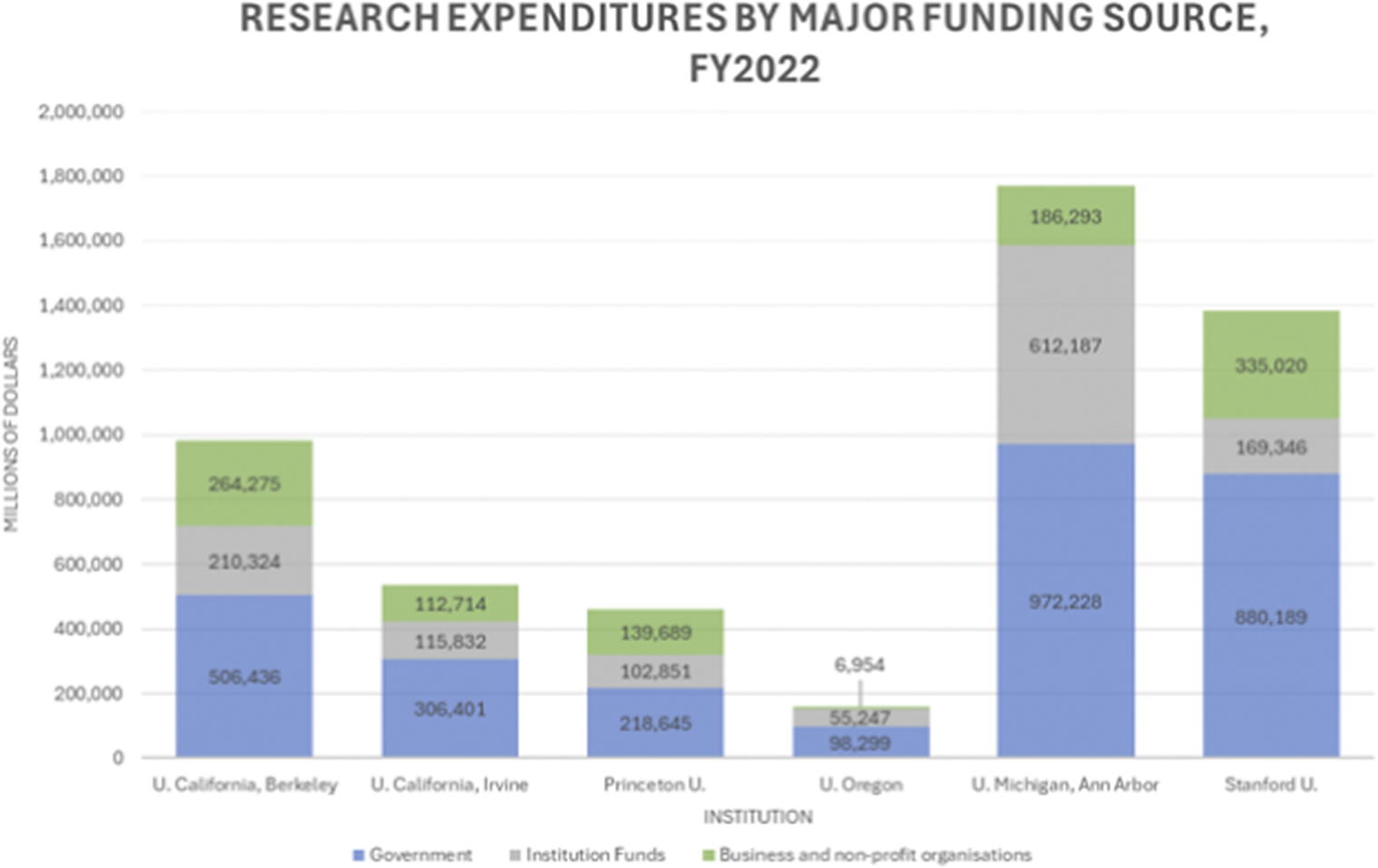 Humanities Decline in Darkness: How Humanities Research Funding Works ...