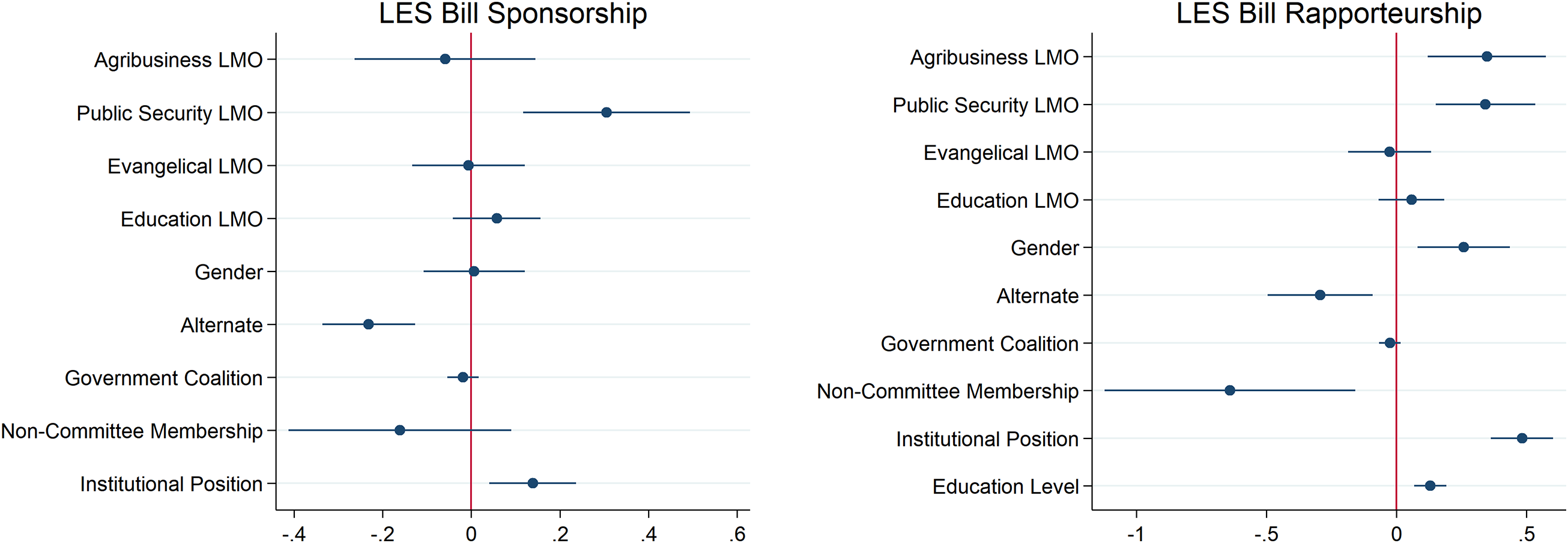 Legislative Effectiveness and Informal Institutions: Evidence from ...